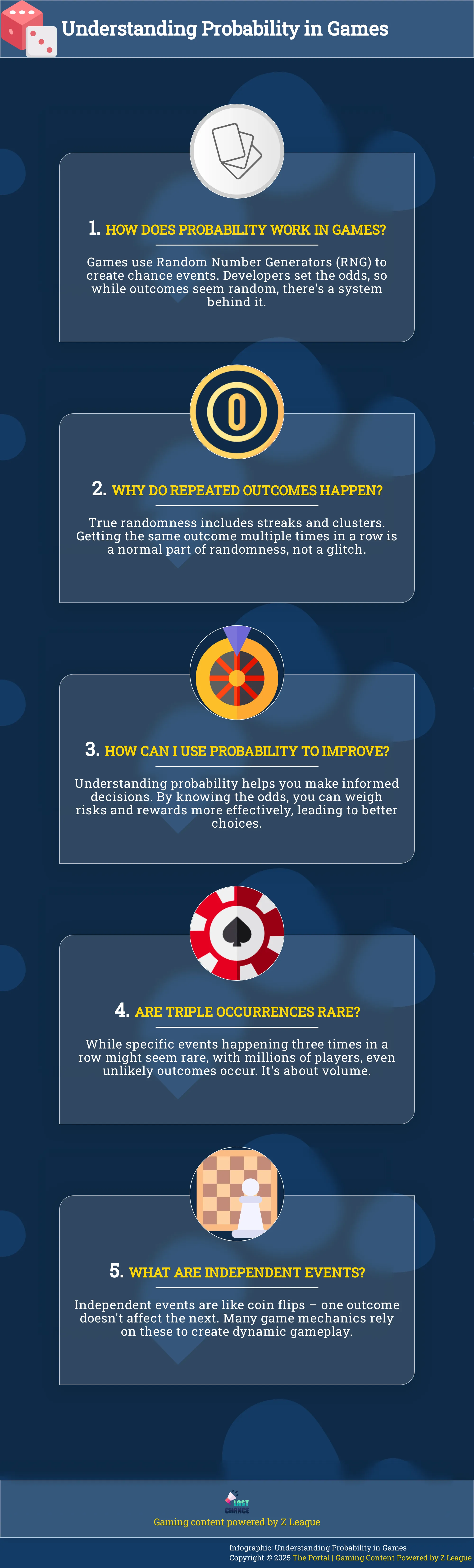 Understanding Probability and Randomness in Games