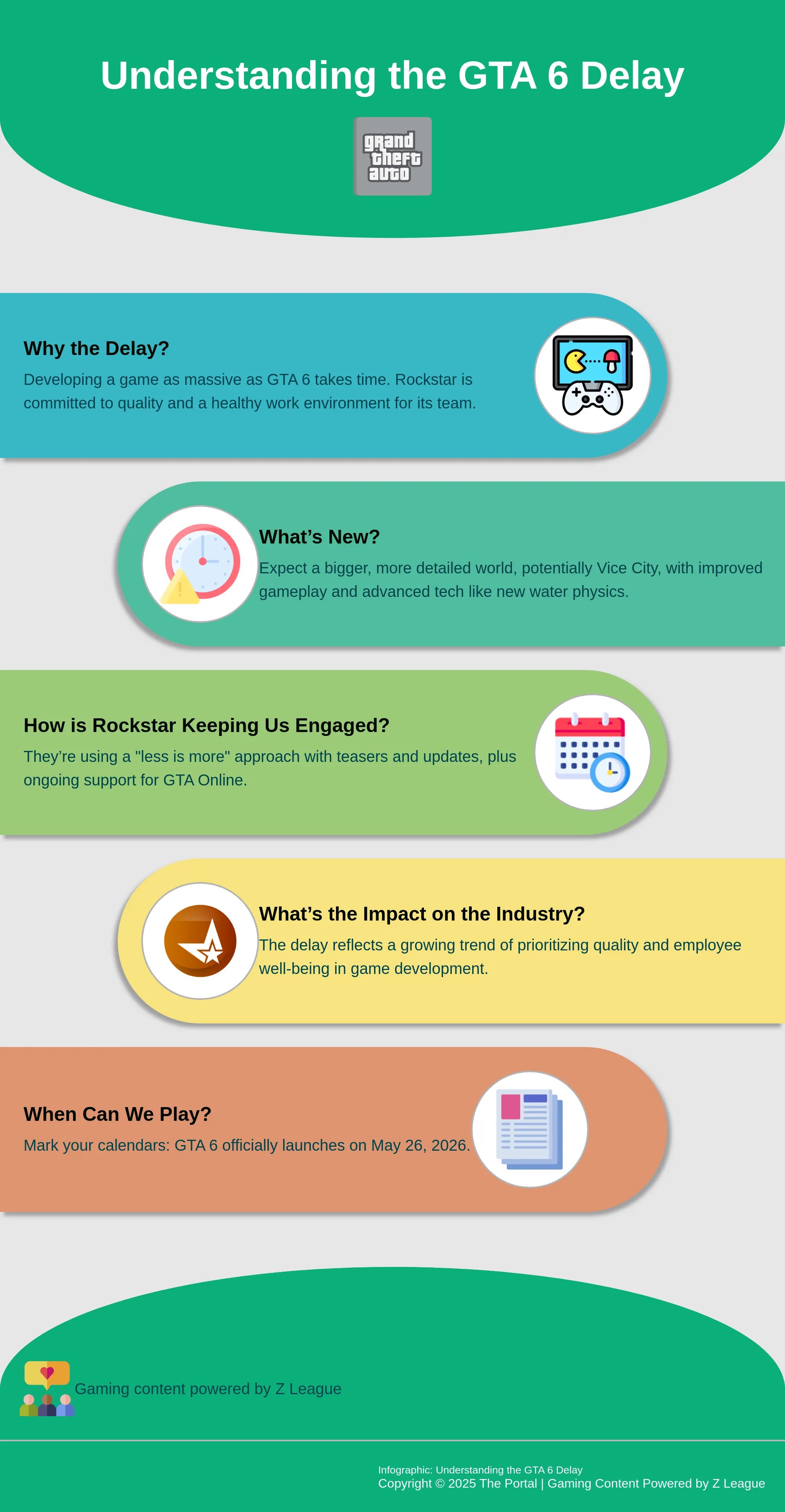 GTA 6 Release Date & What to Expect