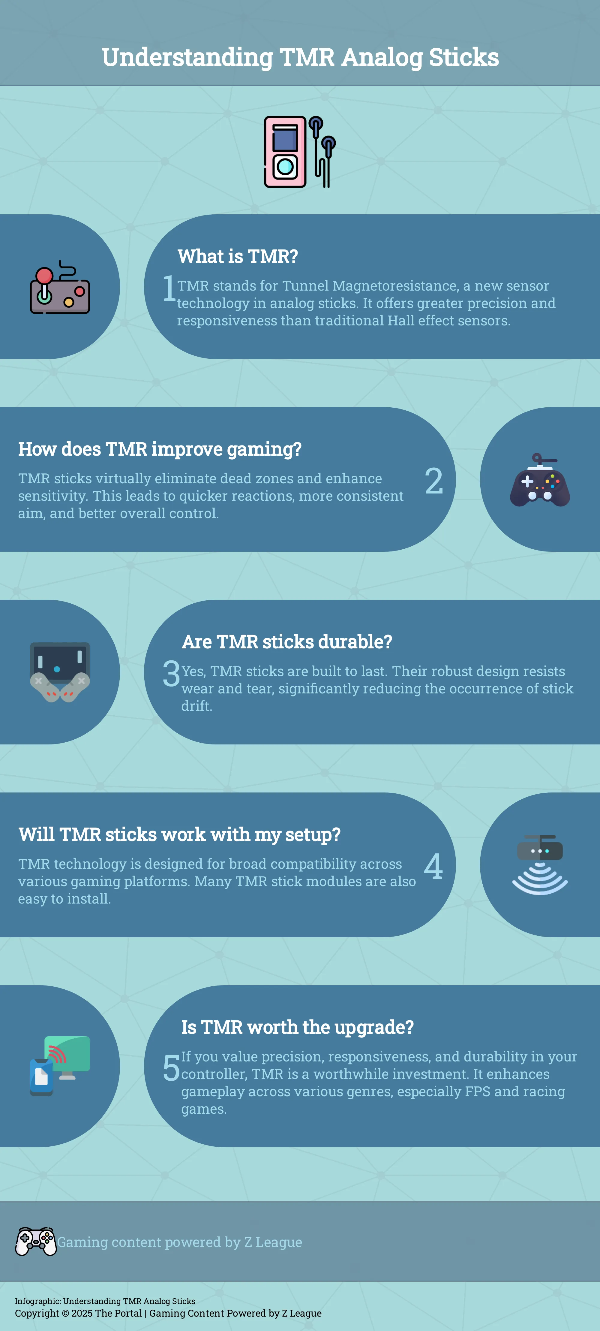 TMR Analog Sticks: Next-Level Control for Gamers