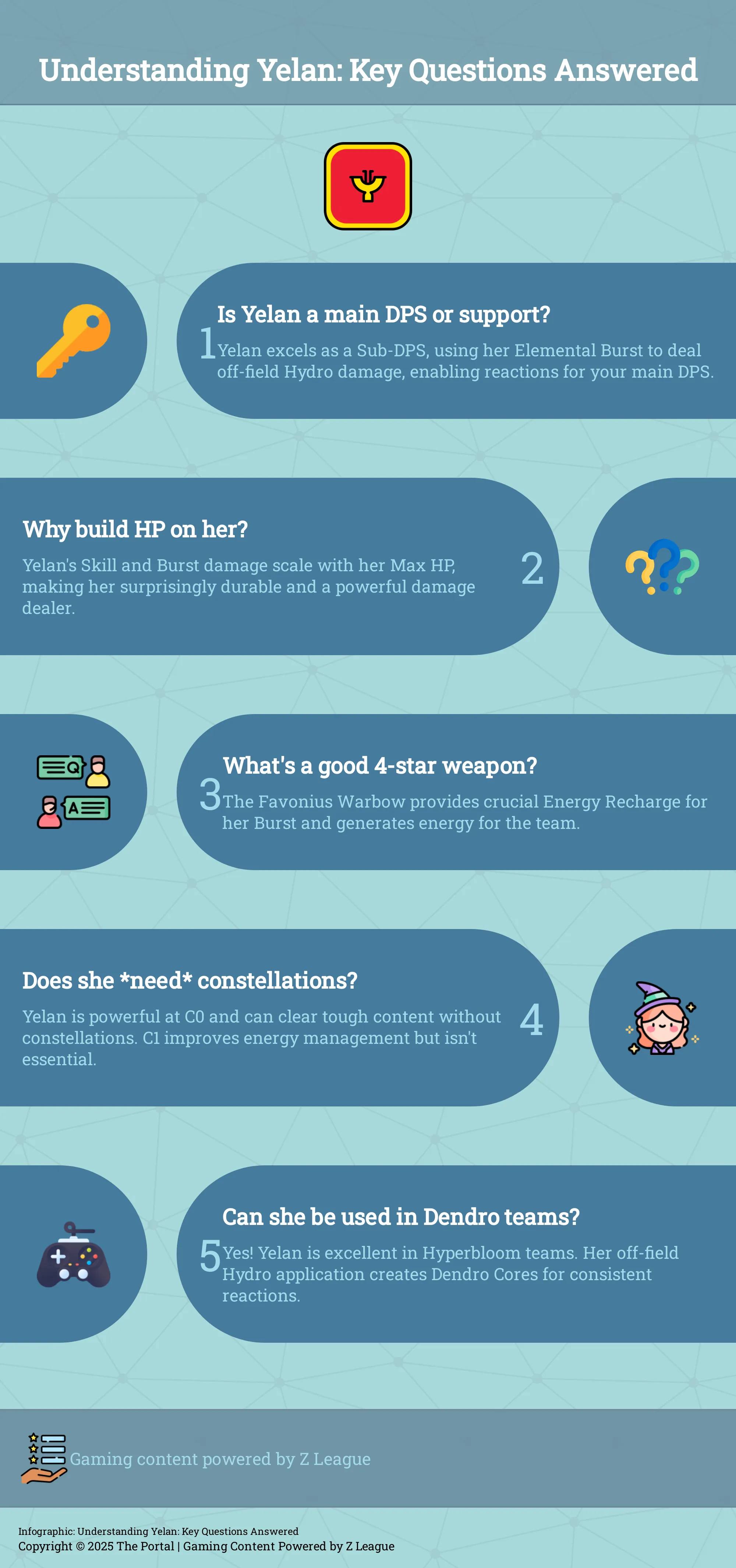 Genshin Impact Yelan Guide: Best Builds & Teams