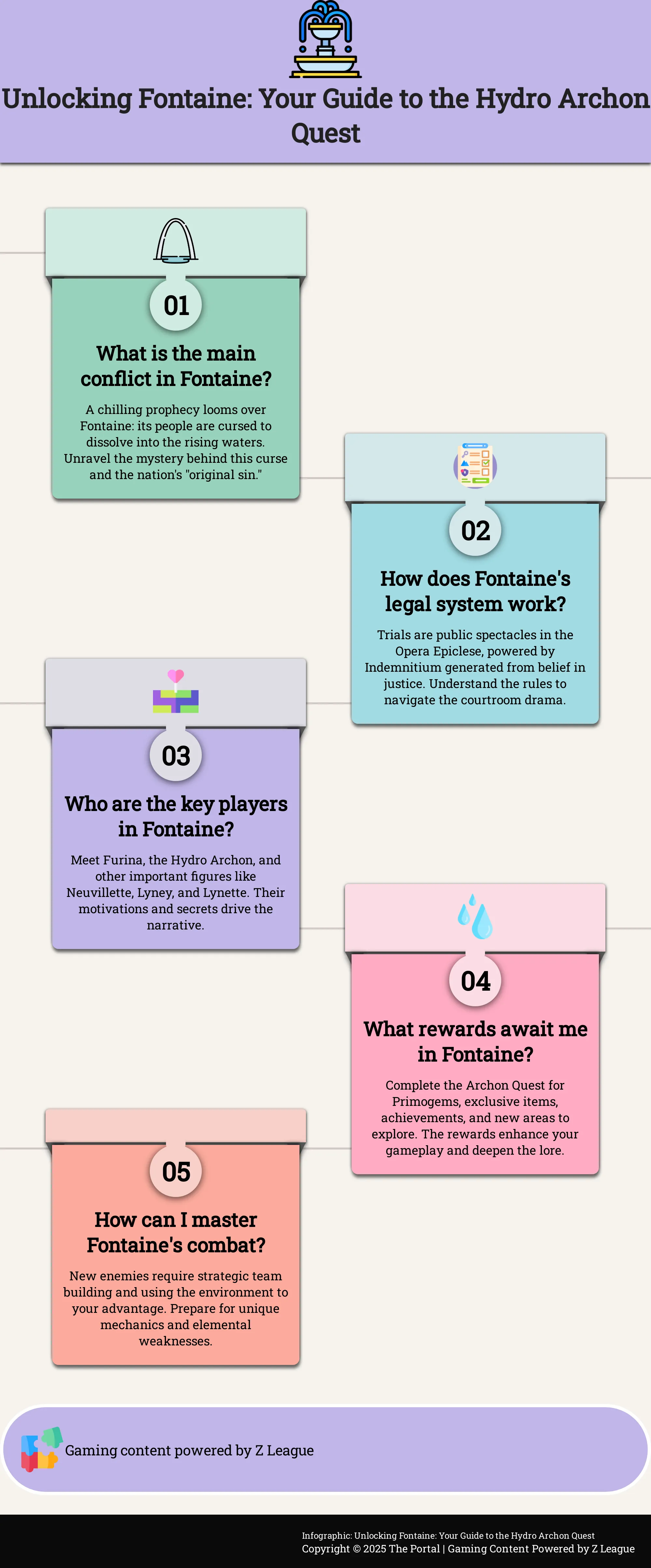 Fontaine Archon Quest Explained: A Complete Guide