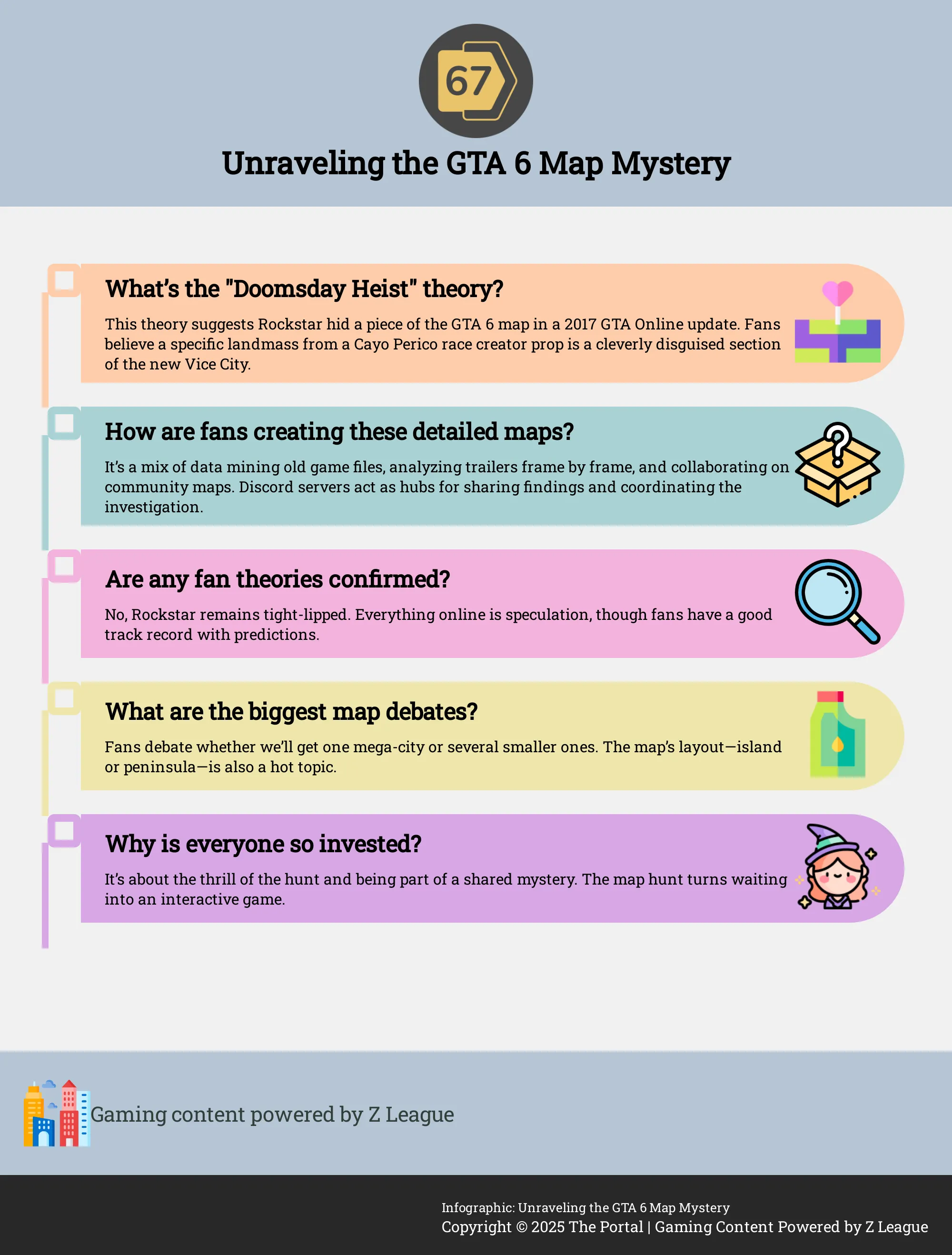 GTA 6 Map: Unraveling the Viral Fan Theories