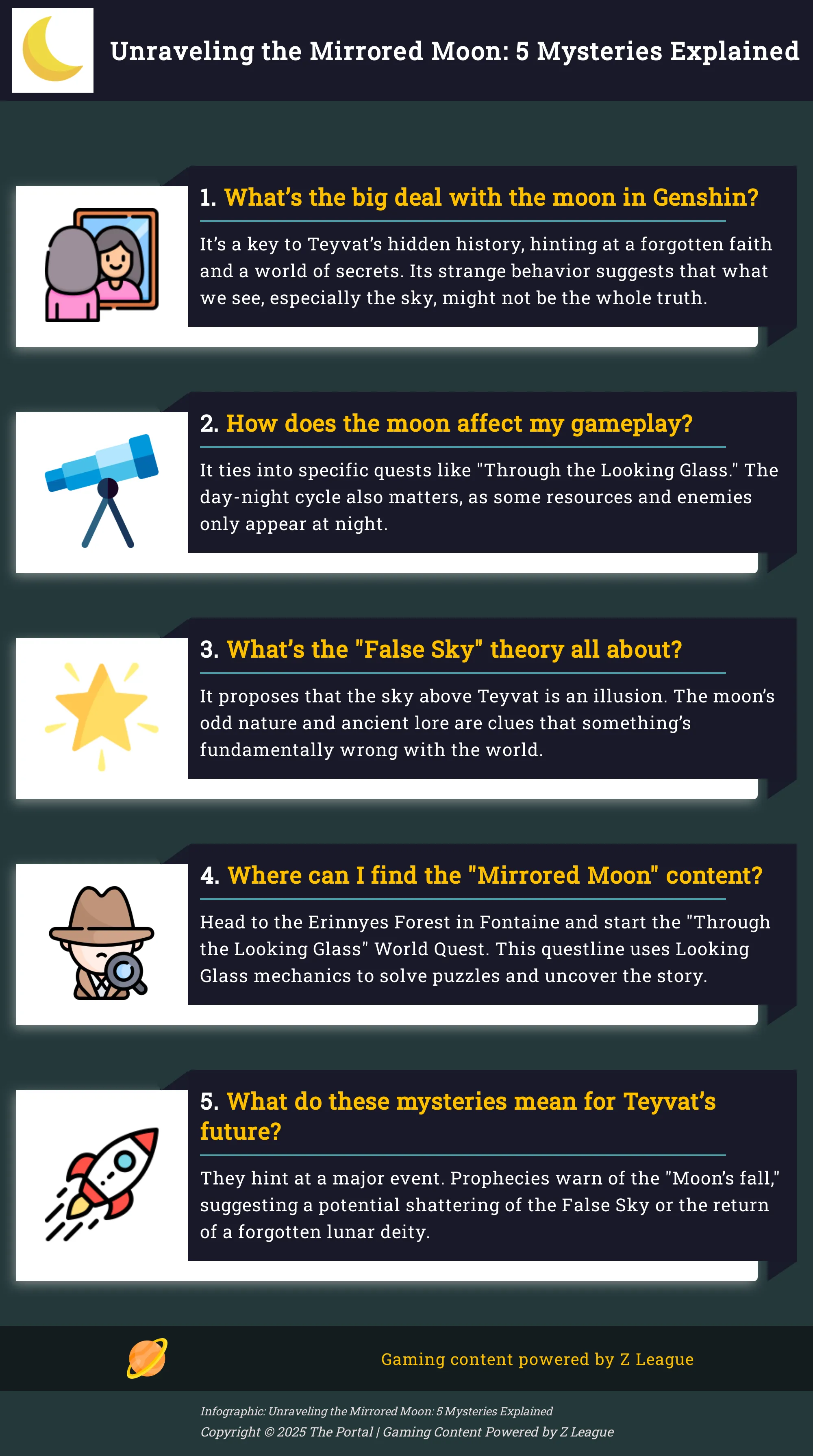 The Mirrored Moon in Genshin: A Complete Guide