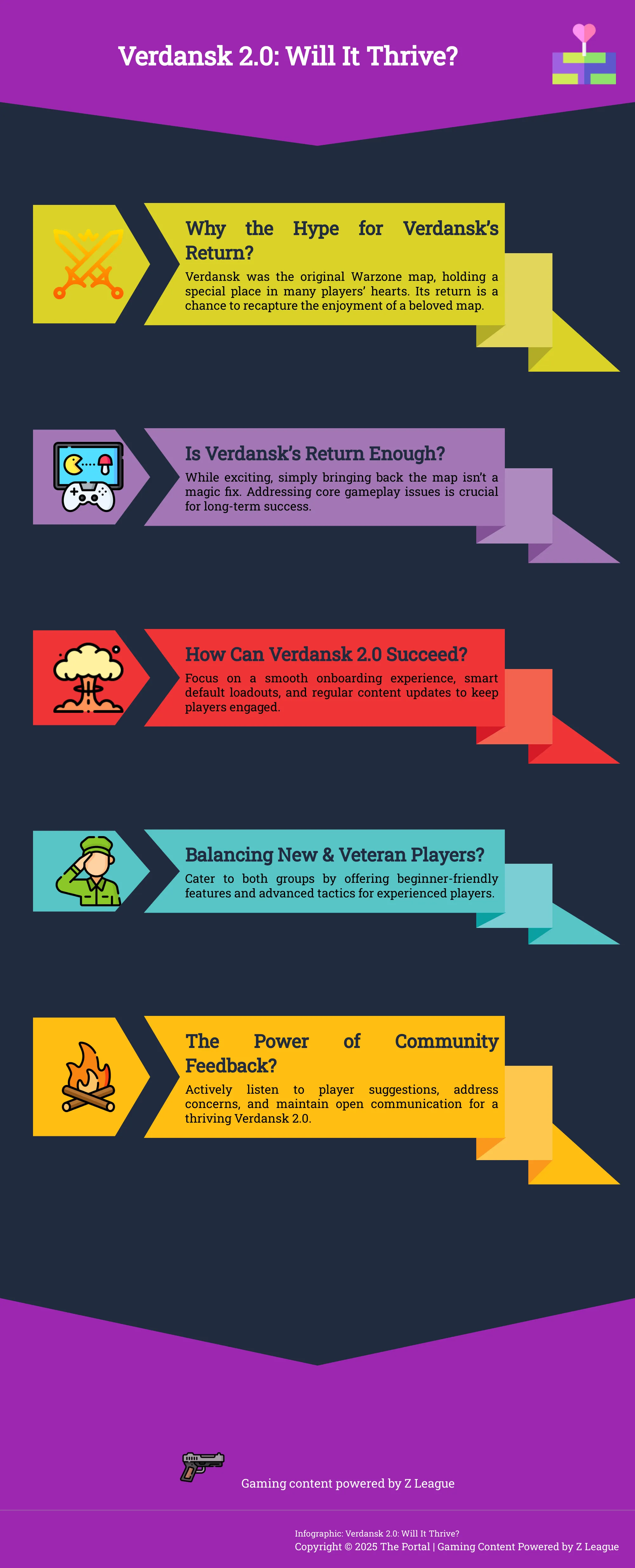 Verdansk Returns: Warzone's Comeback Guide