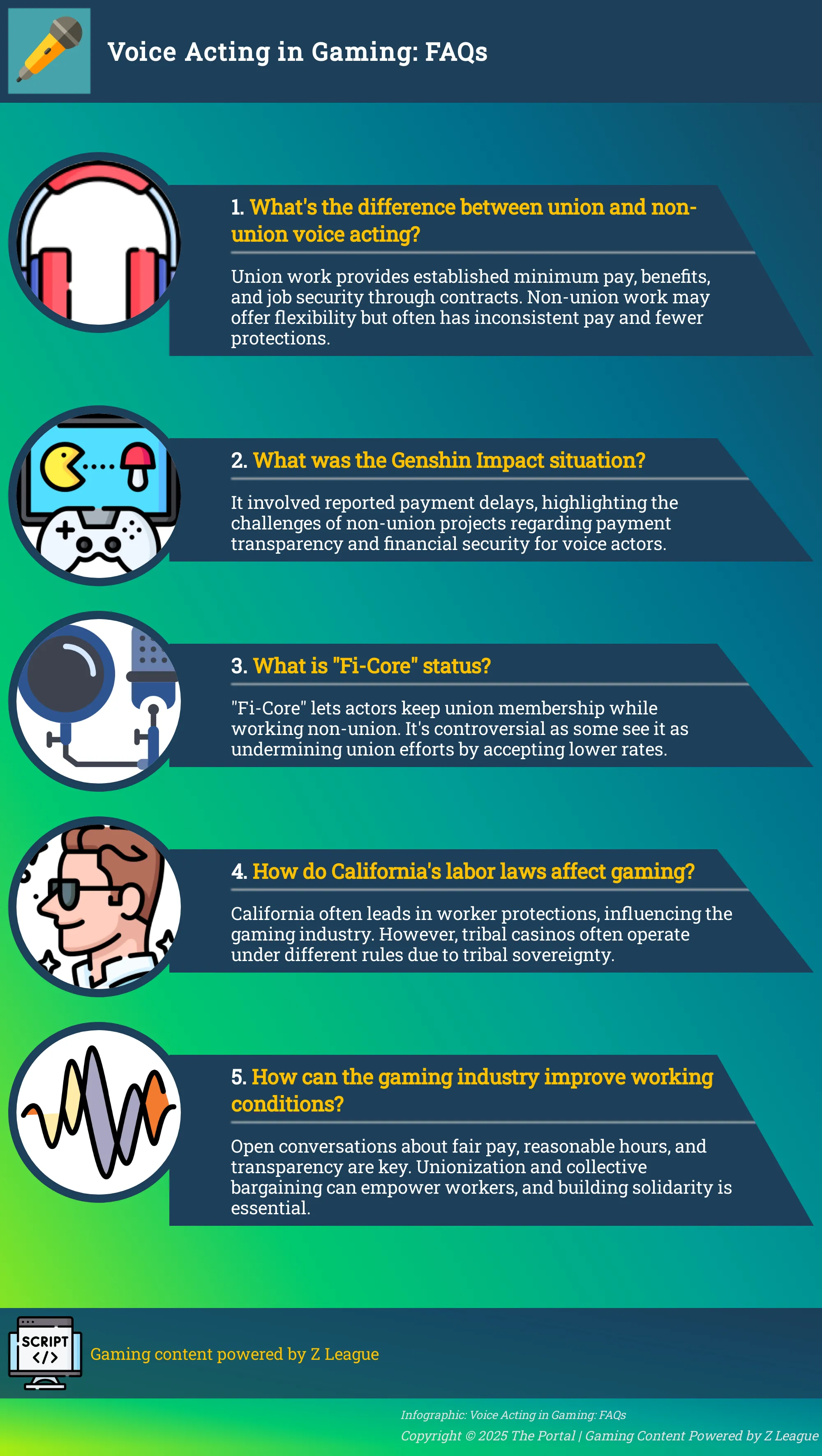 Scab Voice Acting: Impacts on the Gaming Industry