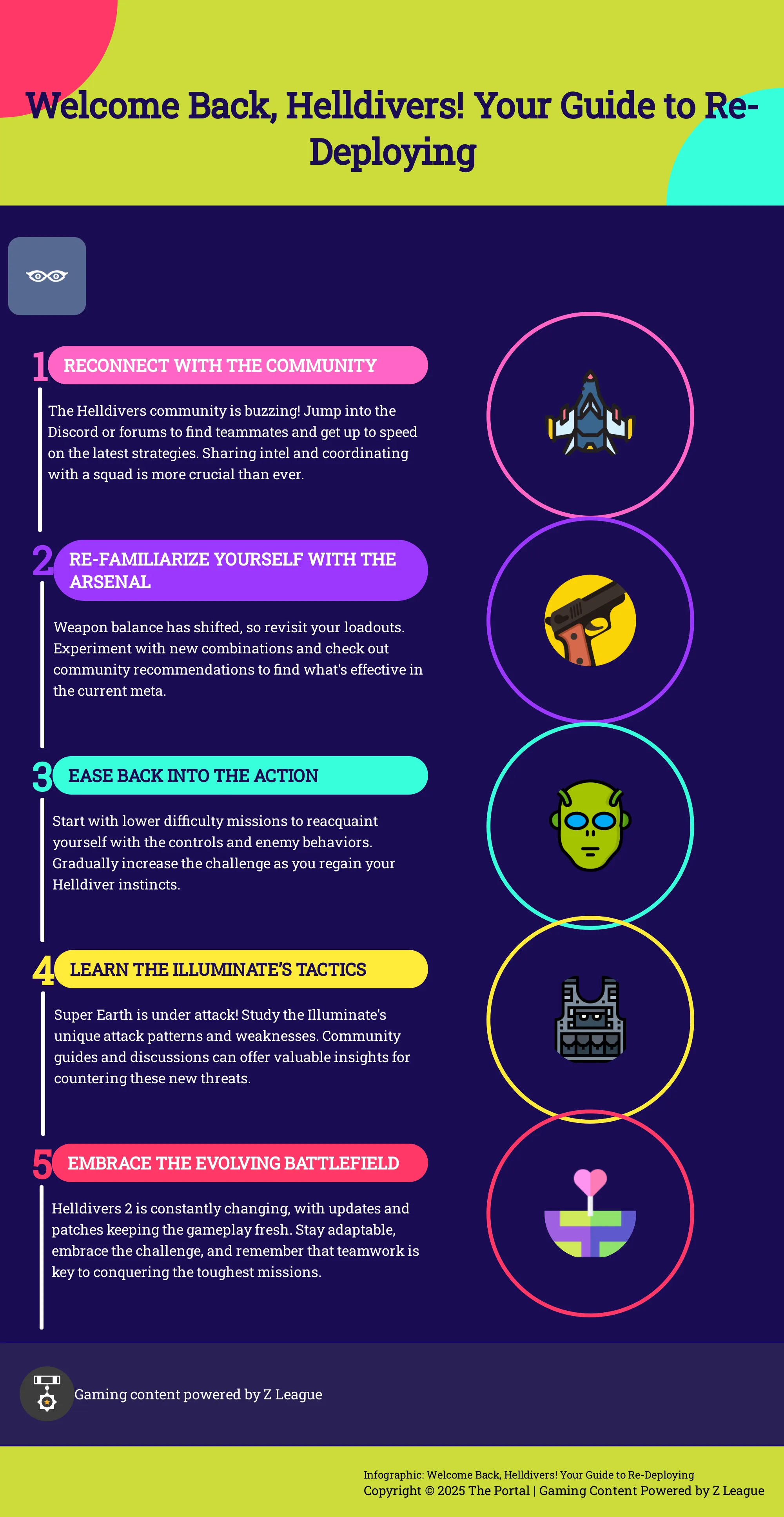 Helldivers 2 Update: What's New & How to Win Now