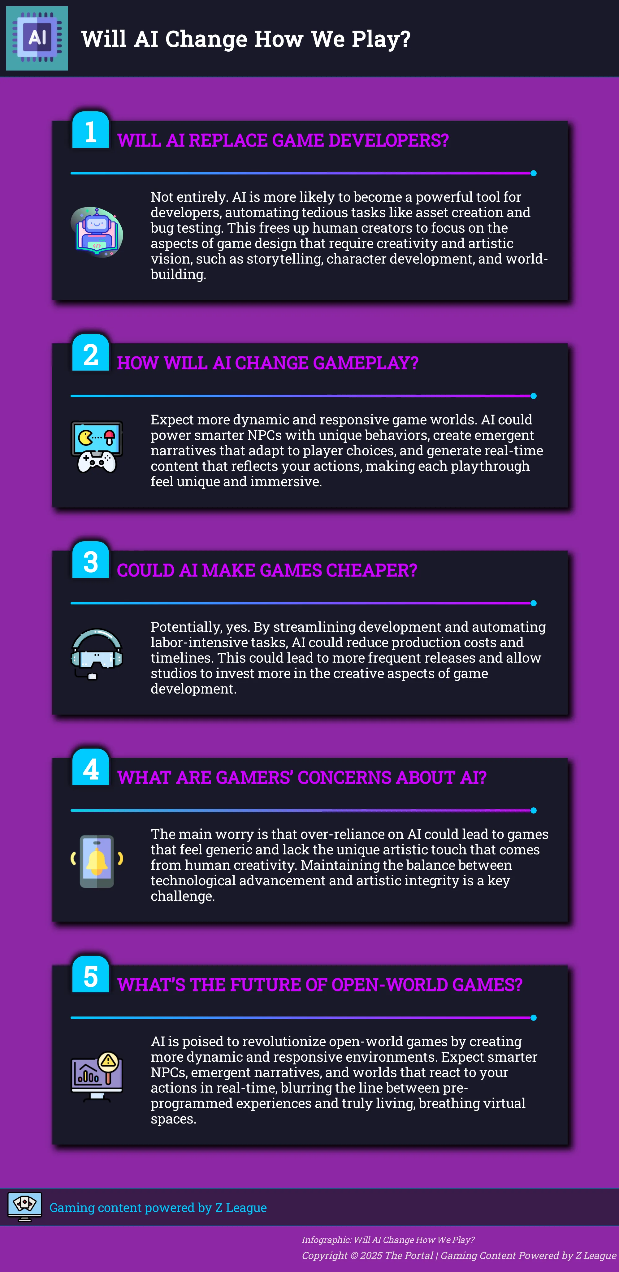 Gta 6 S Budget The Ai Future Of Gaming