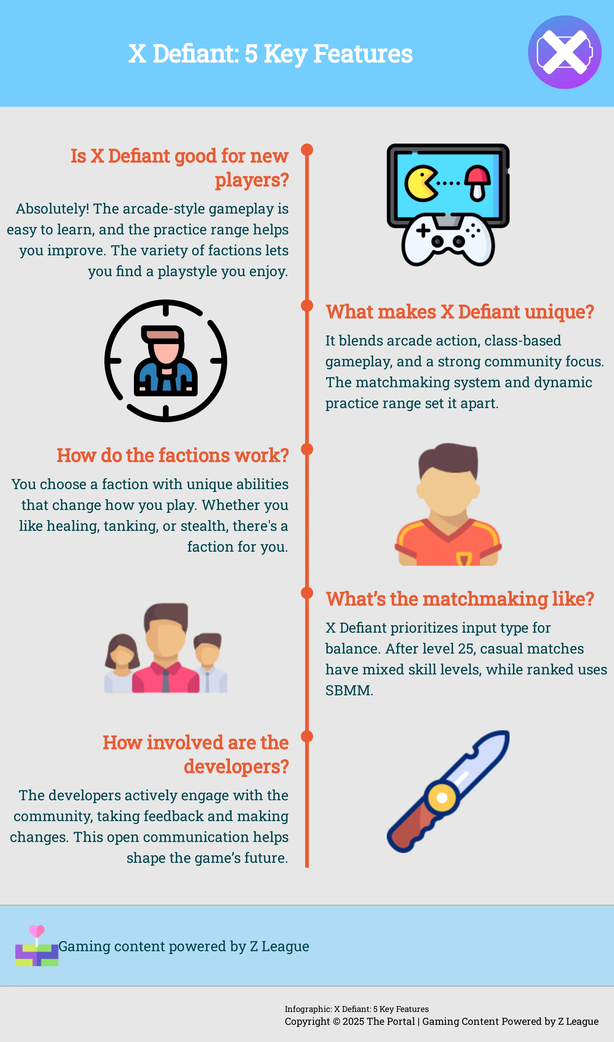 X Defiant: 5 Unique Features You Should Know