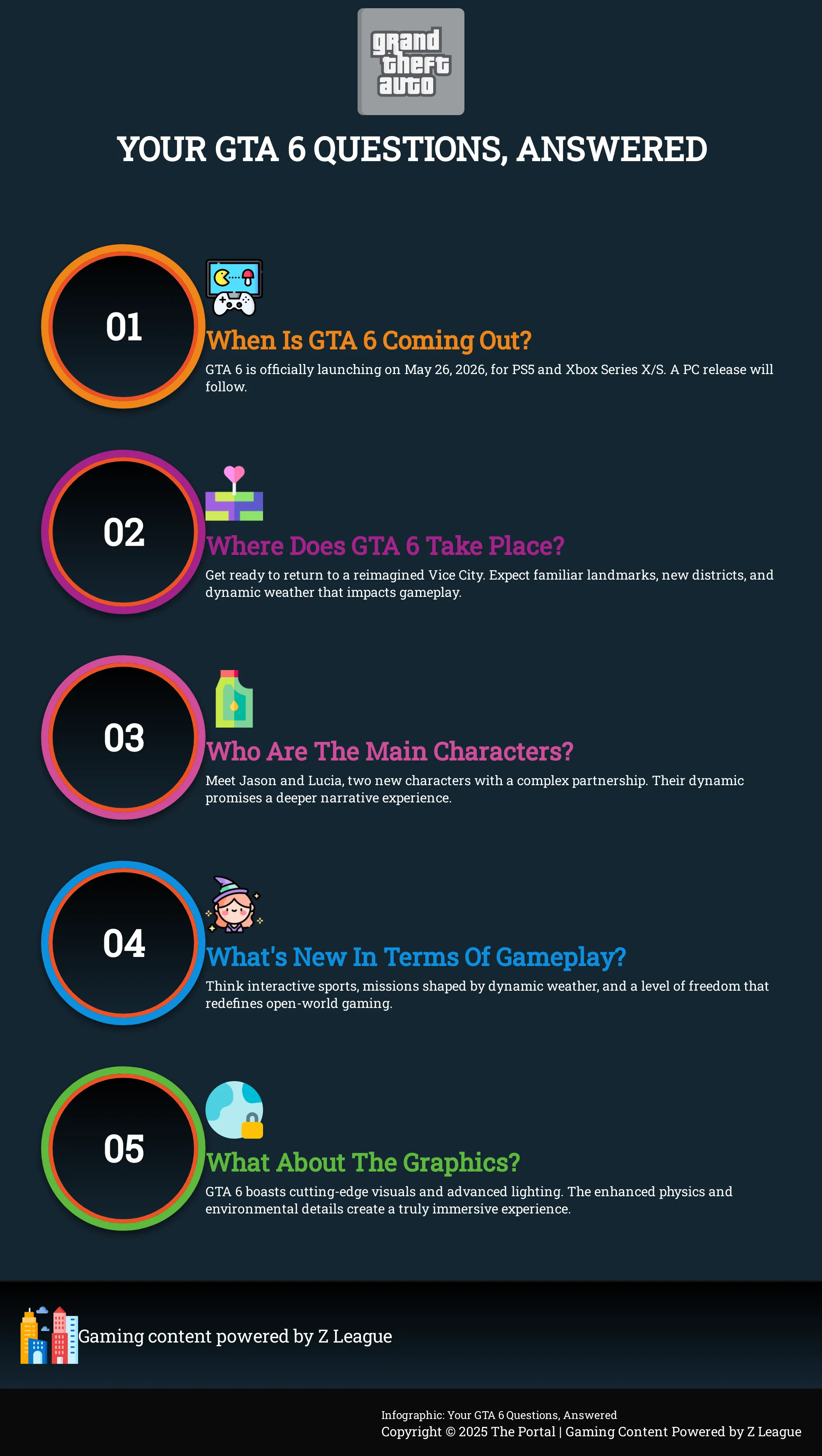 Vice City in GTA 6: A Deep Dive into Details