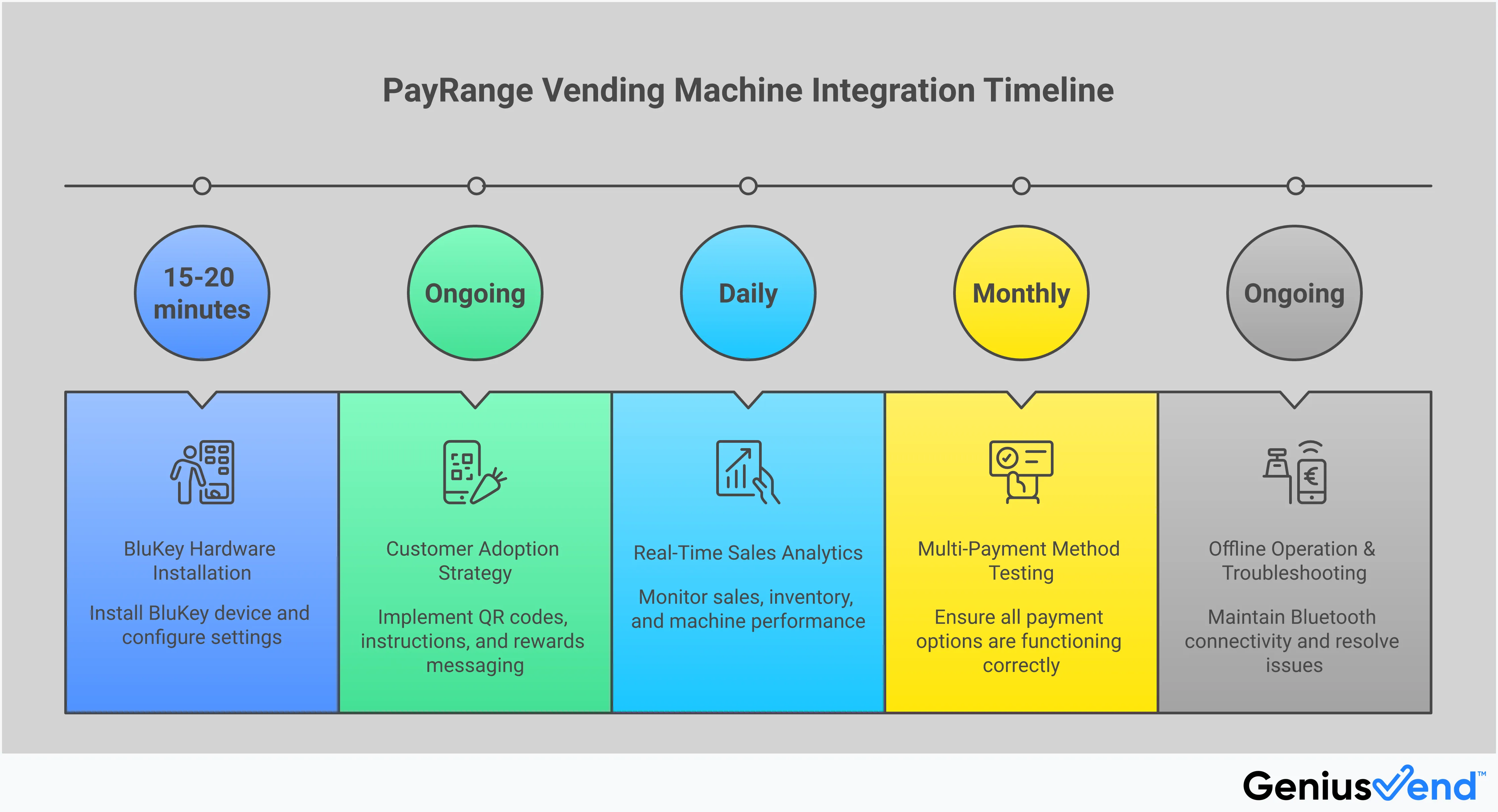 PayRange Vending Machine: A Complete Guide – Genius Vend