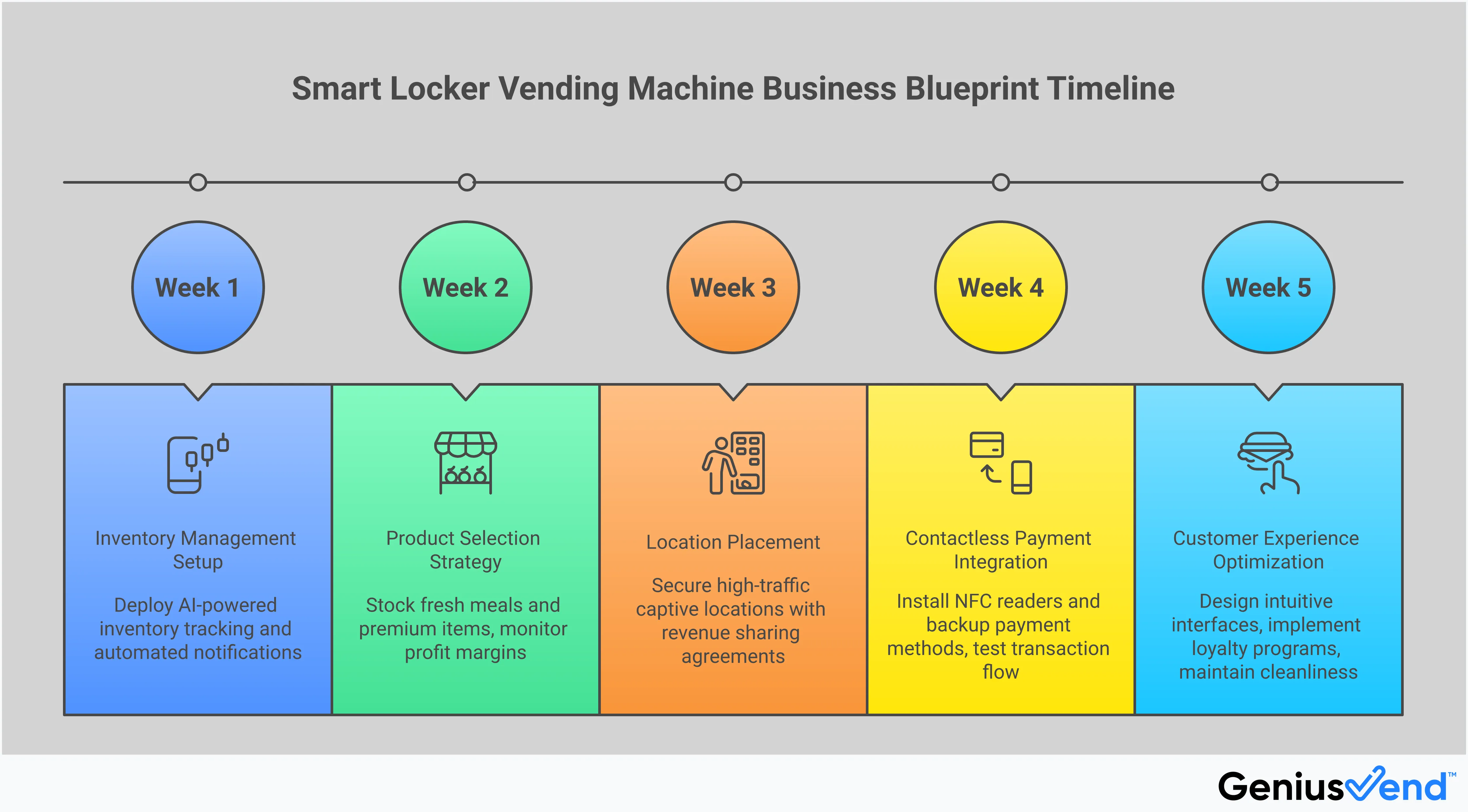 Locker Vending Machine 101: The Ultimate Guide – Genius Vend