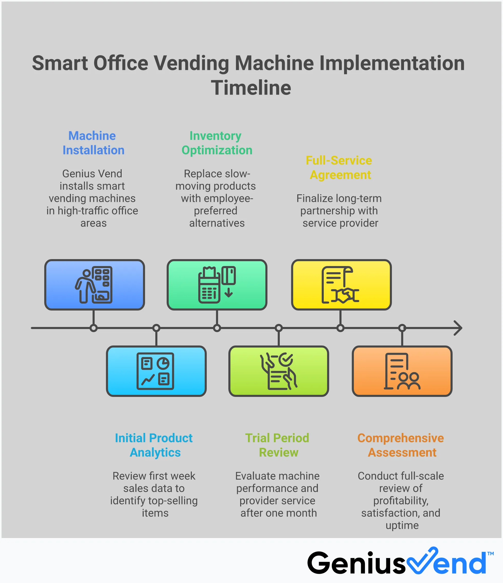 Office Vending Machine 101: A Complete Guide – Genius Vend