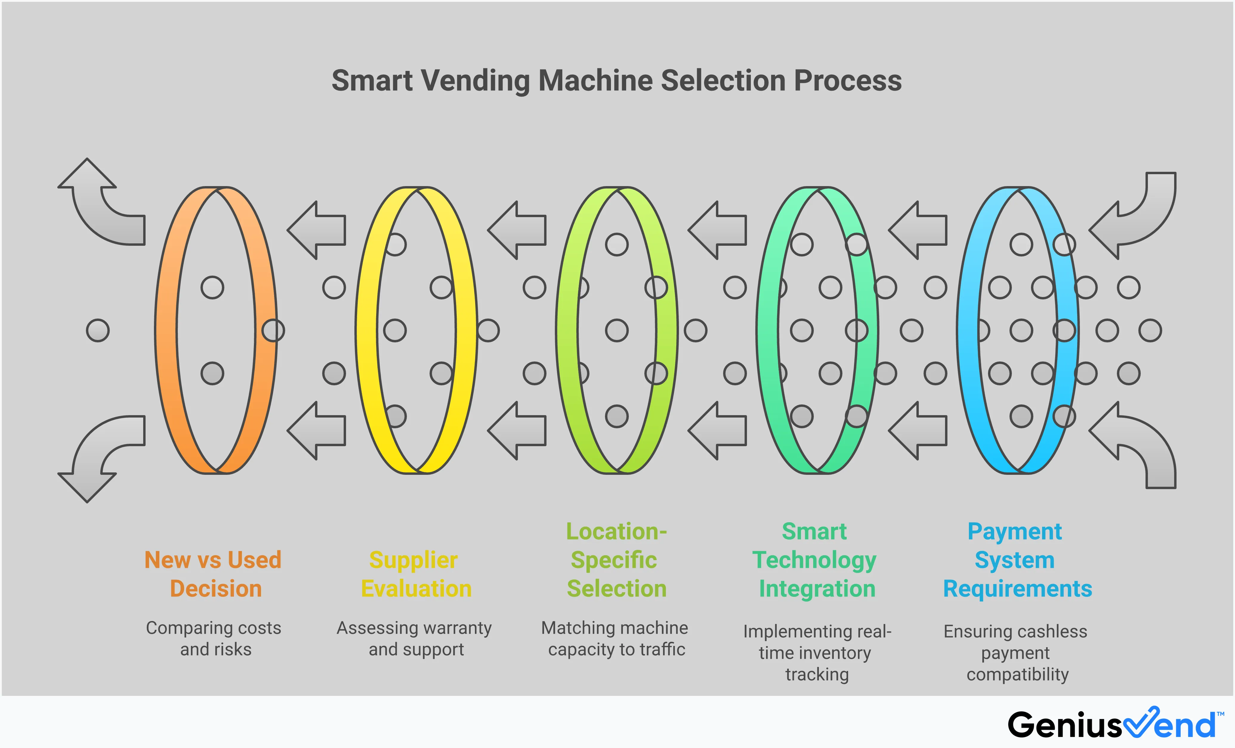5 Best Places to Buy a Vending Machine in 2025