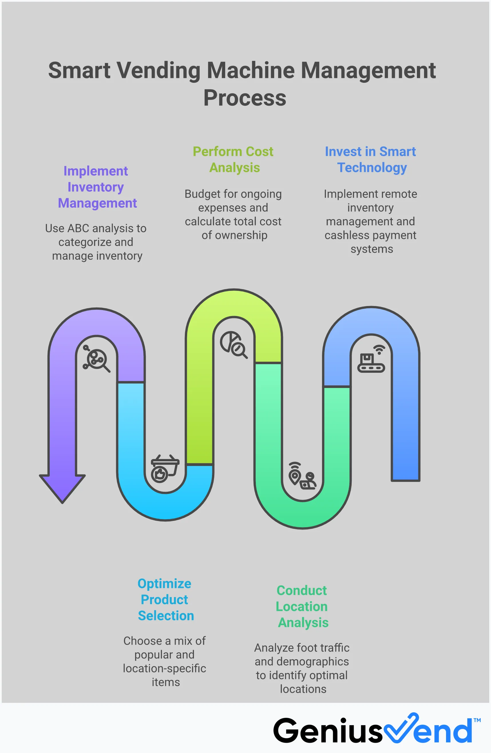 How to Buy a Vending Machine Near Me: A 2025 Guide