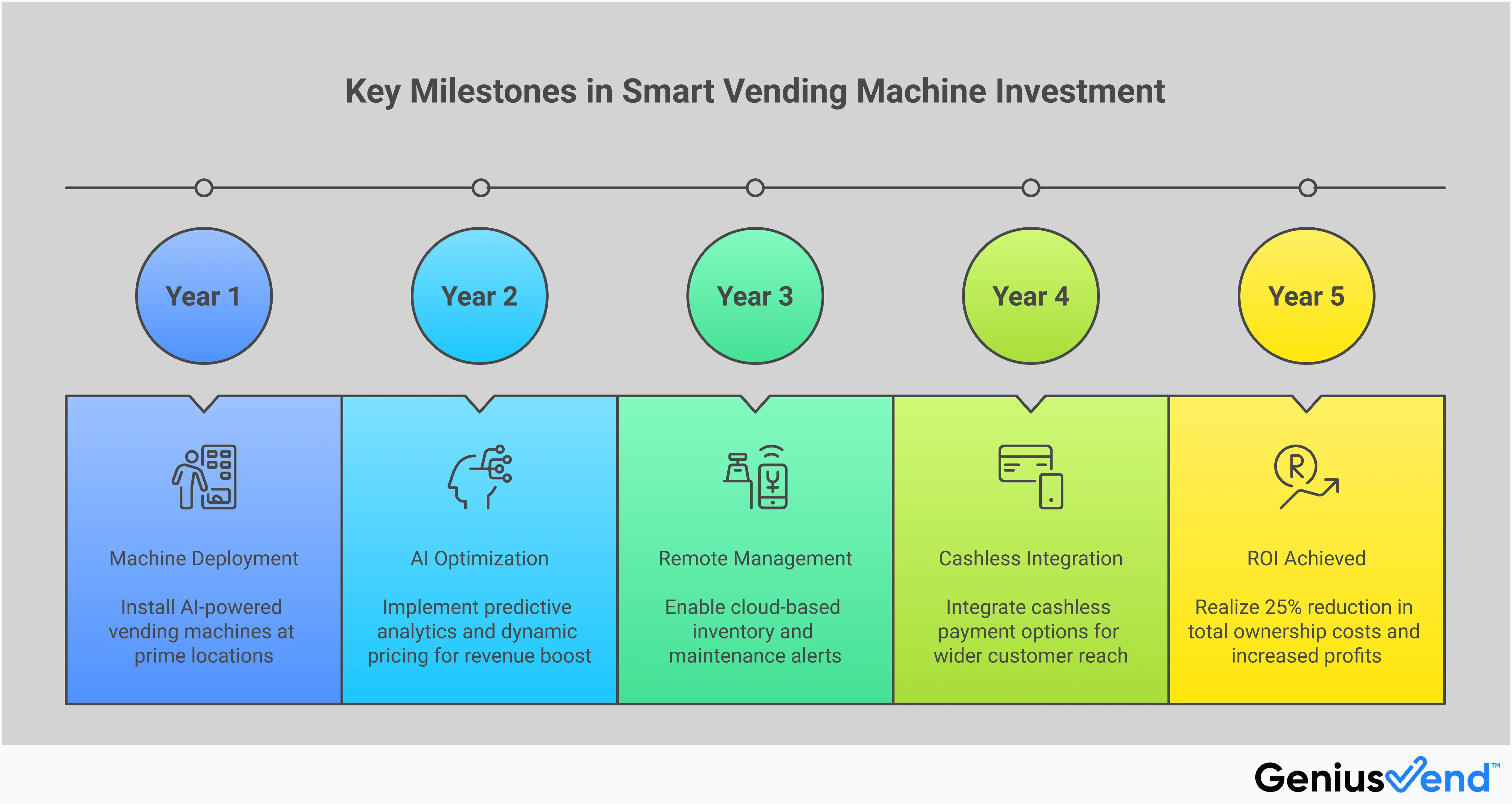 Vending Machine Prices: How Much Do They Cost? – Genius Vend