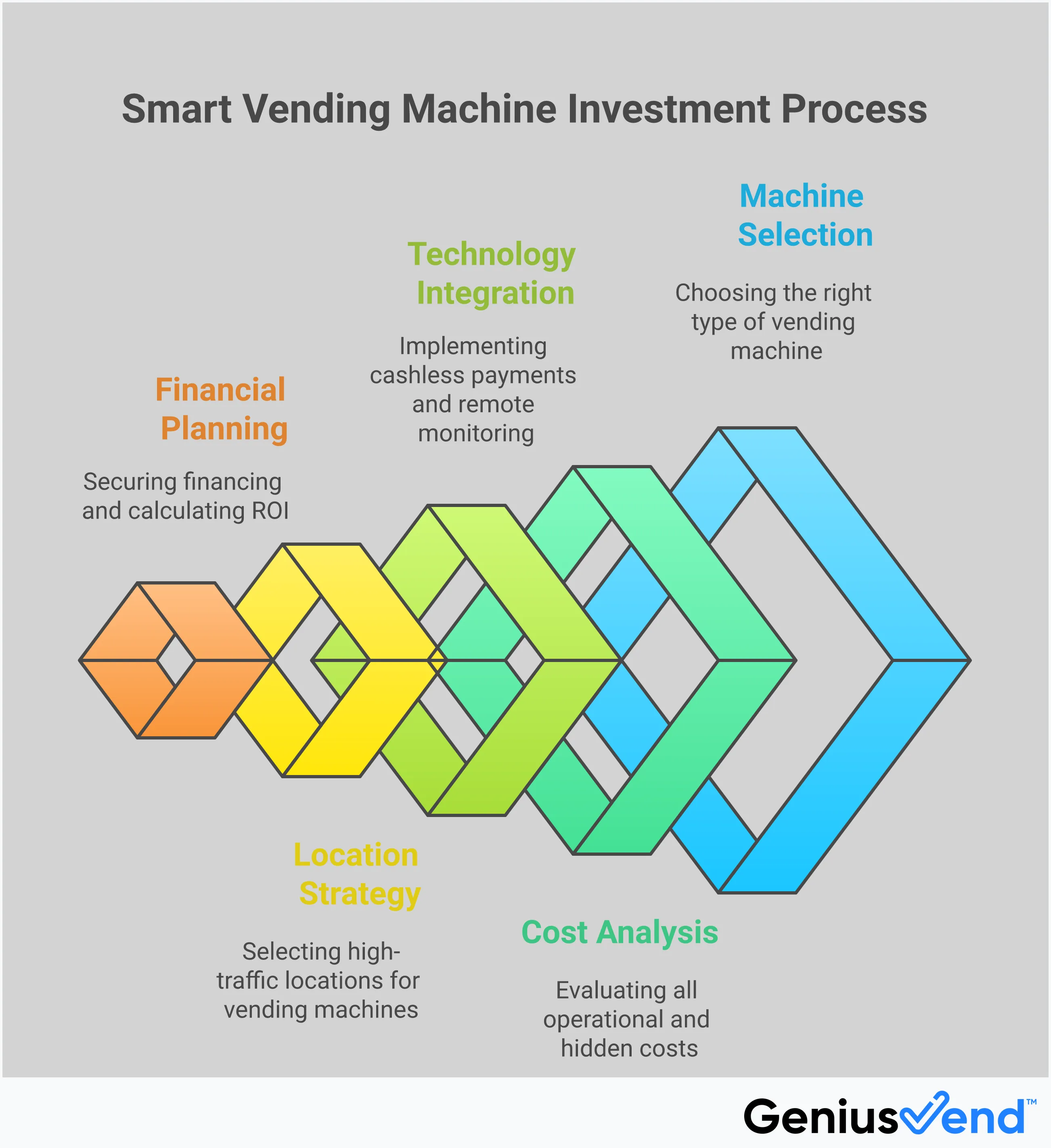 How Much to Buy a Vending Machine? A Cost Breakdown
