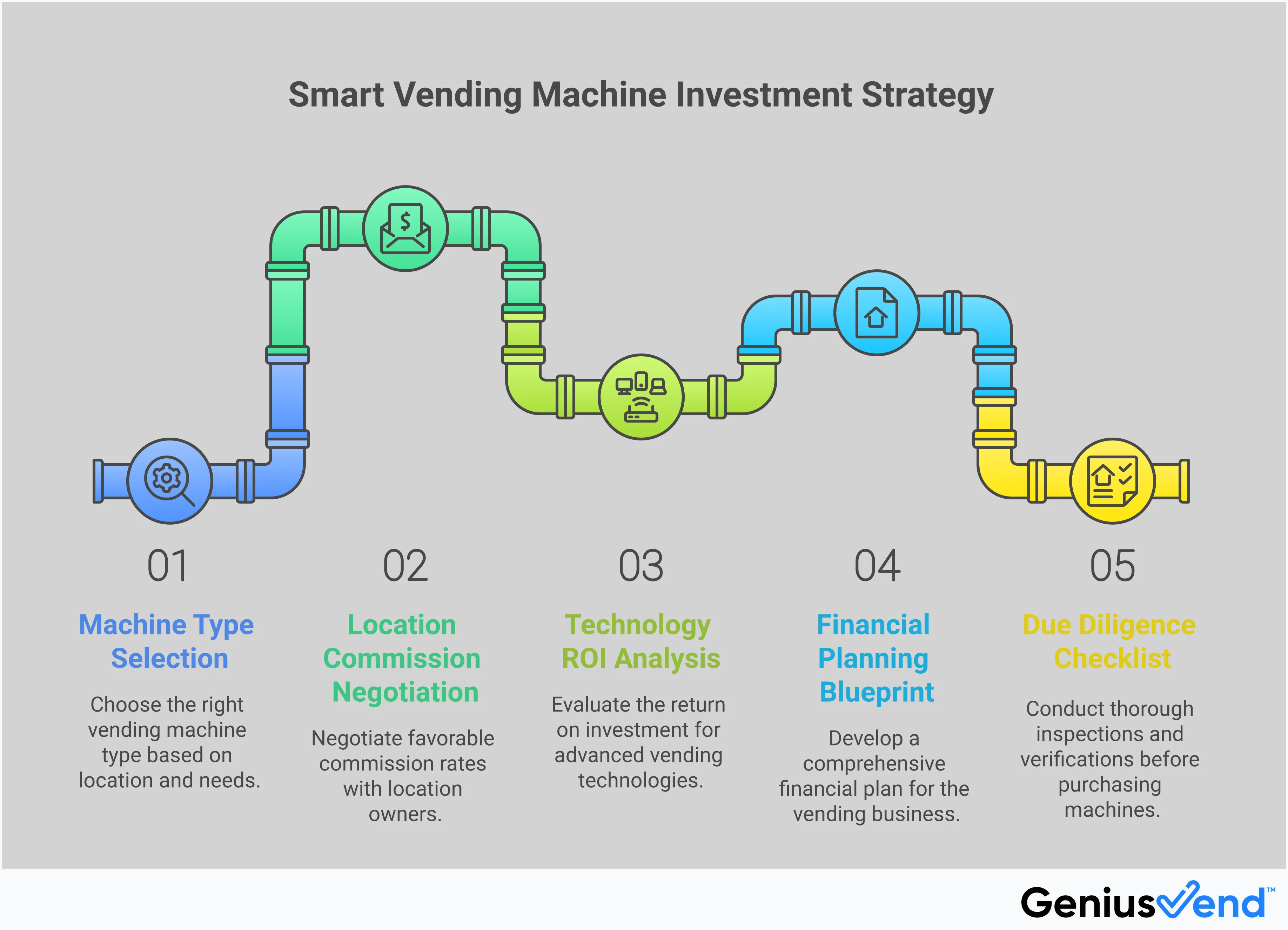 Cost to Buy a Vending Machine: 2025 Pricing Guide – Genius Vend