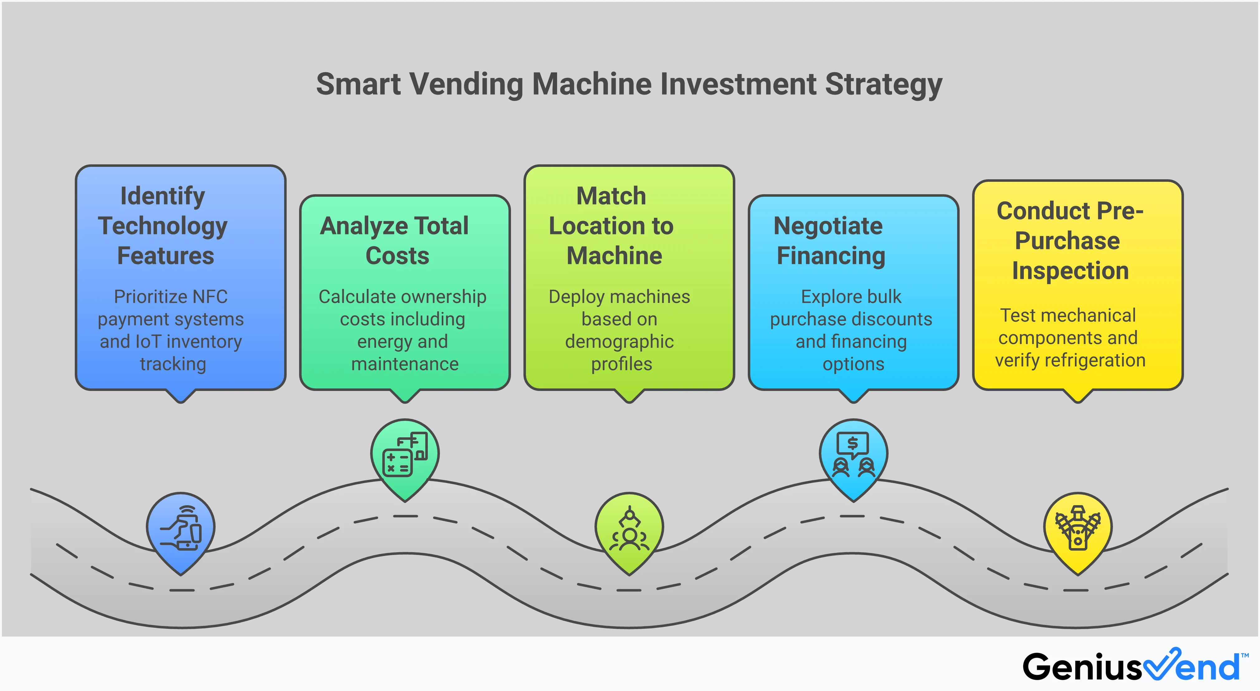How to Buy Cheap Vending Machines: A Smart Guide – Genius Vend
