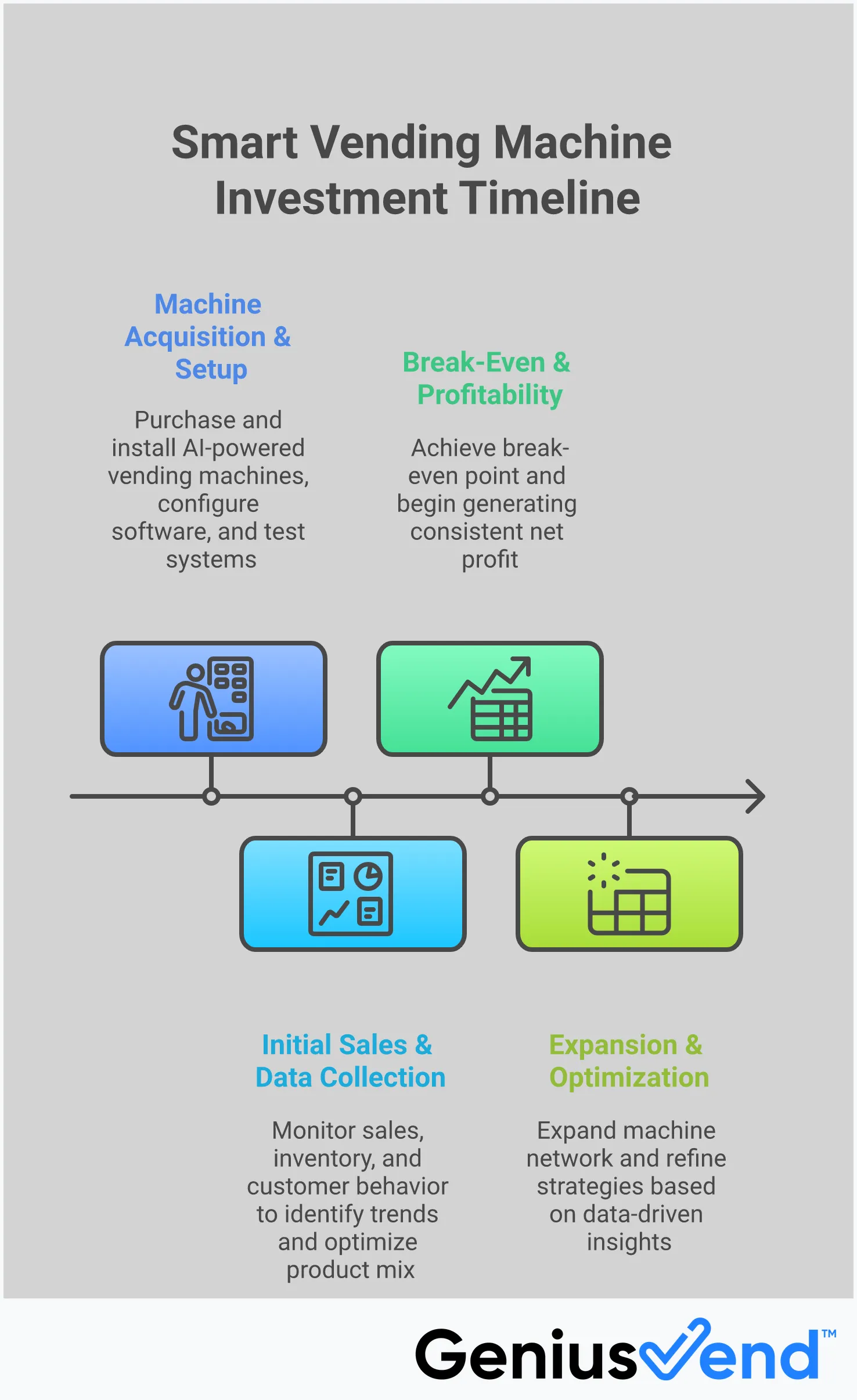 How to Choose the Right Vending Machines for Sale – Genius Vend