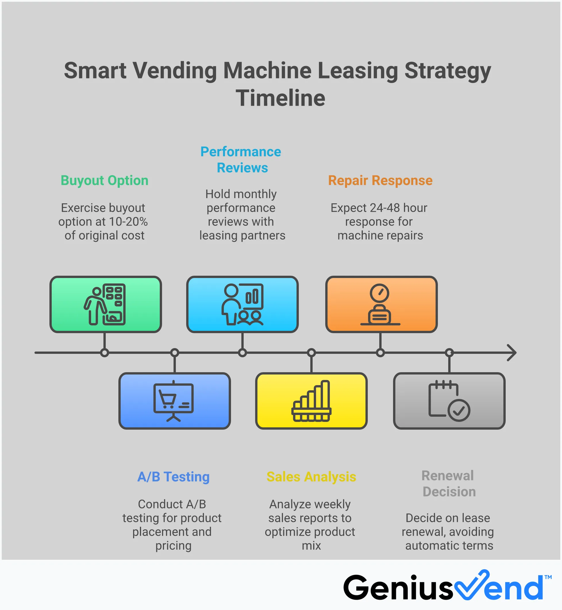 Vending Machine Leasing: The Ultimate Guide – Genius Vend