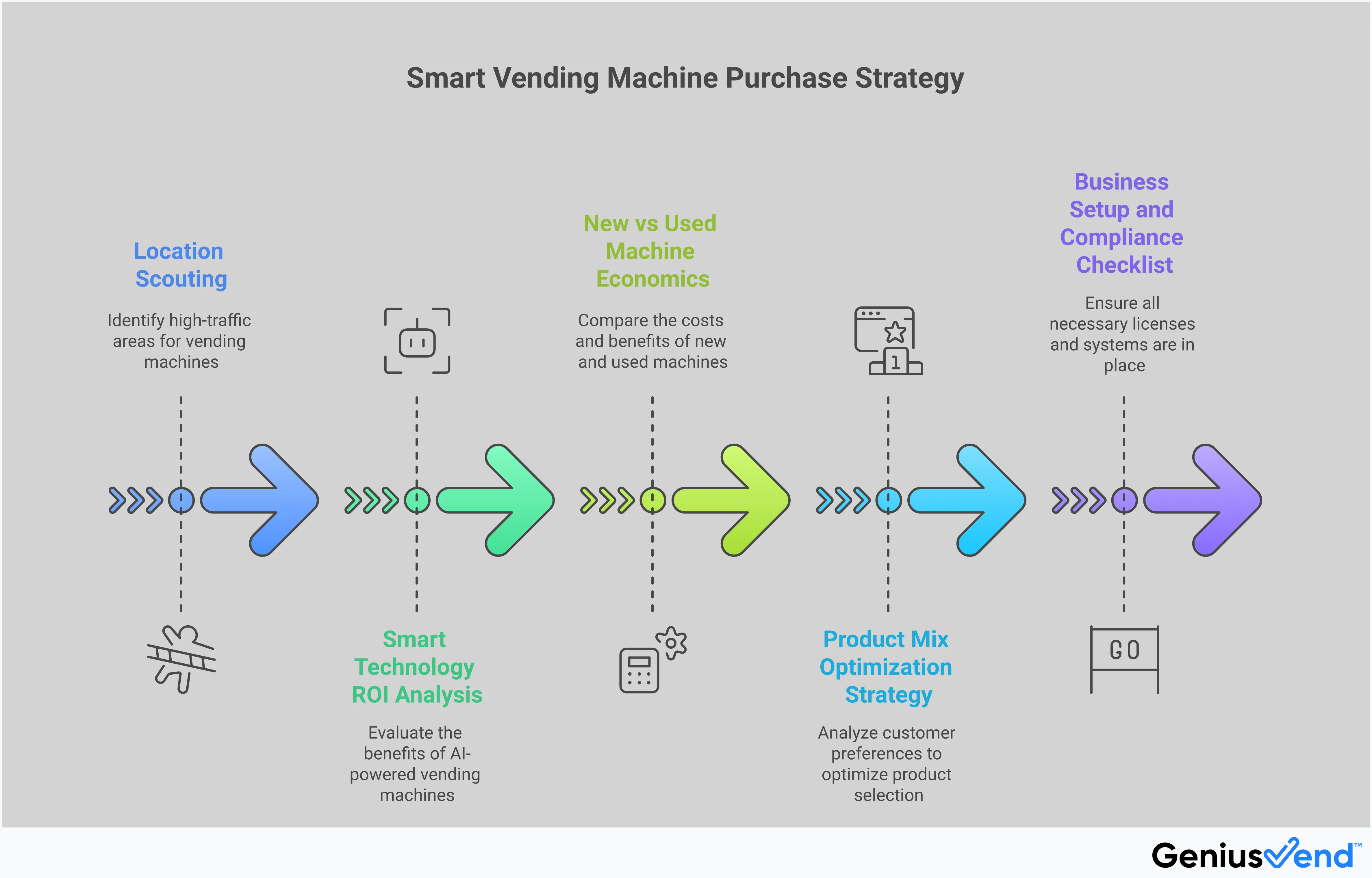 How to Buy a Vending Machine: A Step-by-Step Guide – Genius Vend