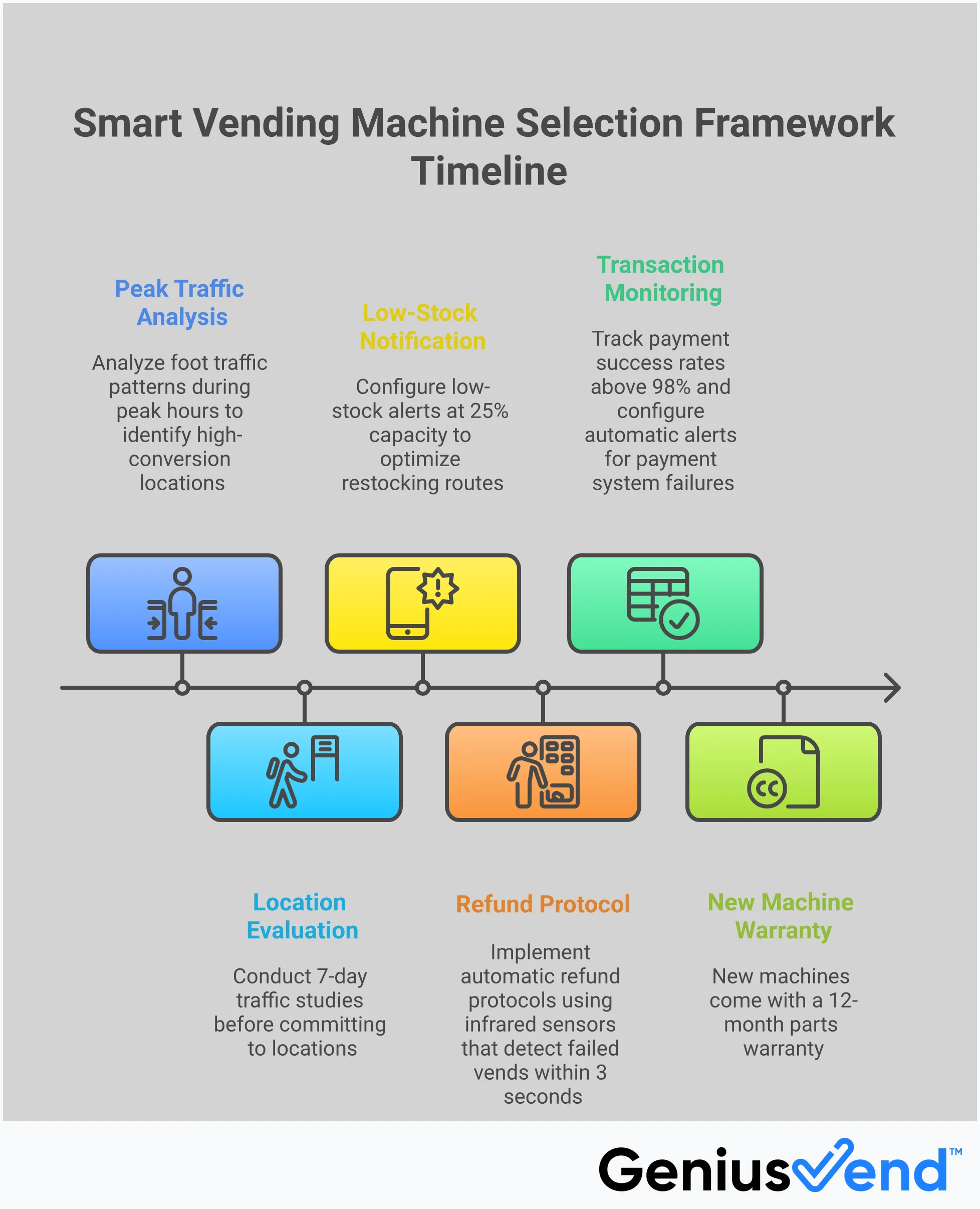 The Ultimate Commercial Vending Machine Guide – Genius Vend