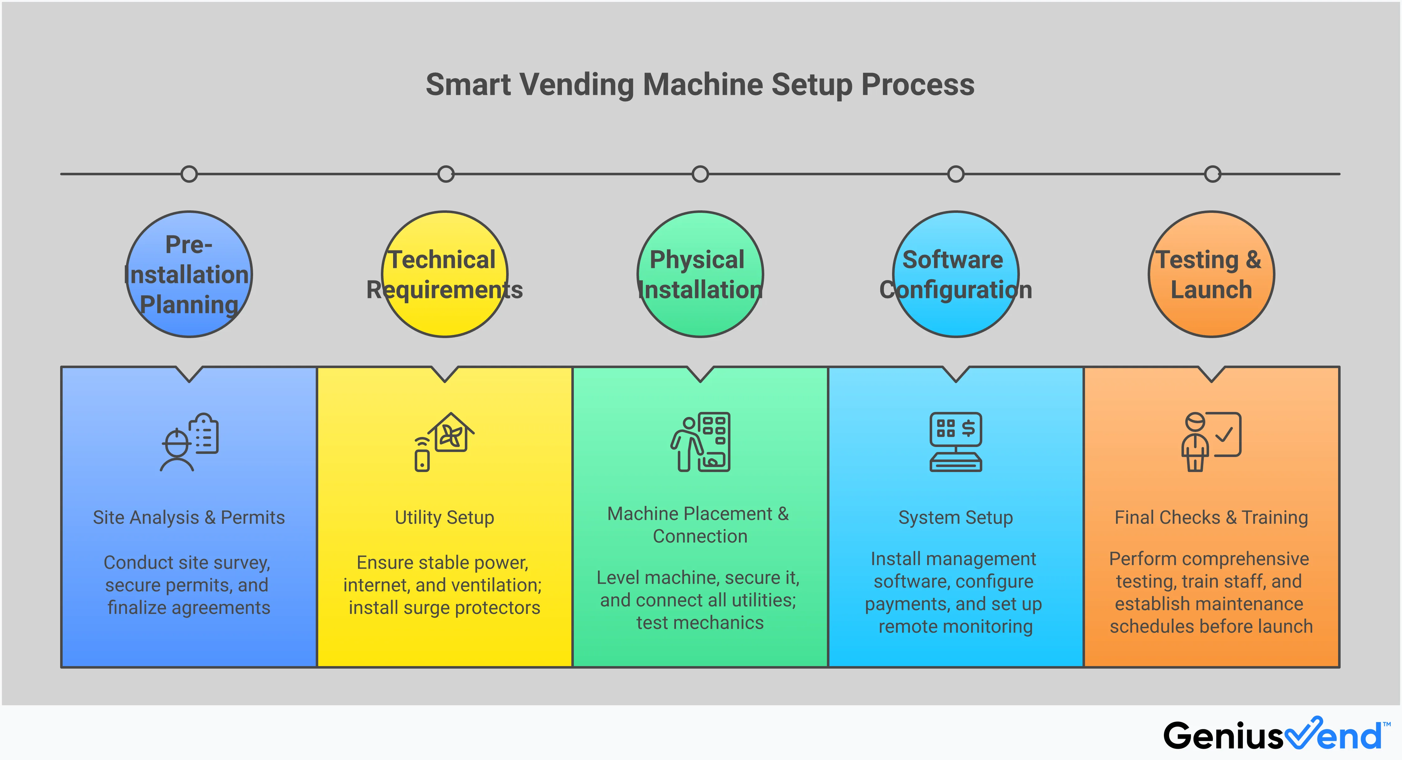 Vending Machine Installation: A Step-by-Step Guide
