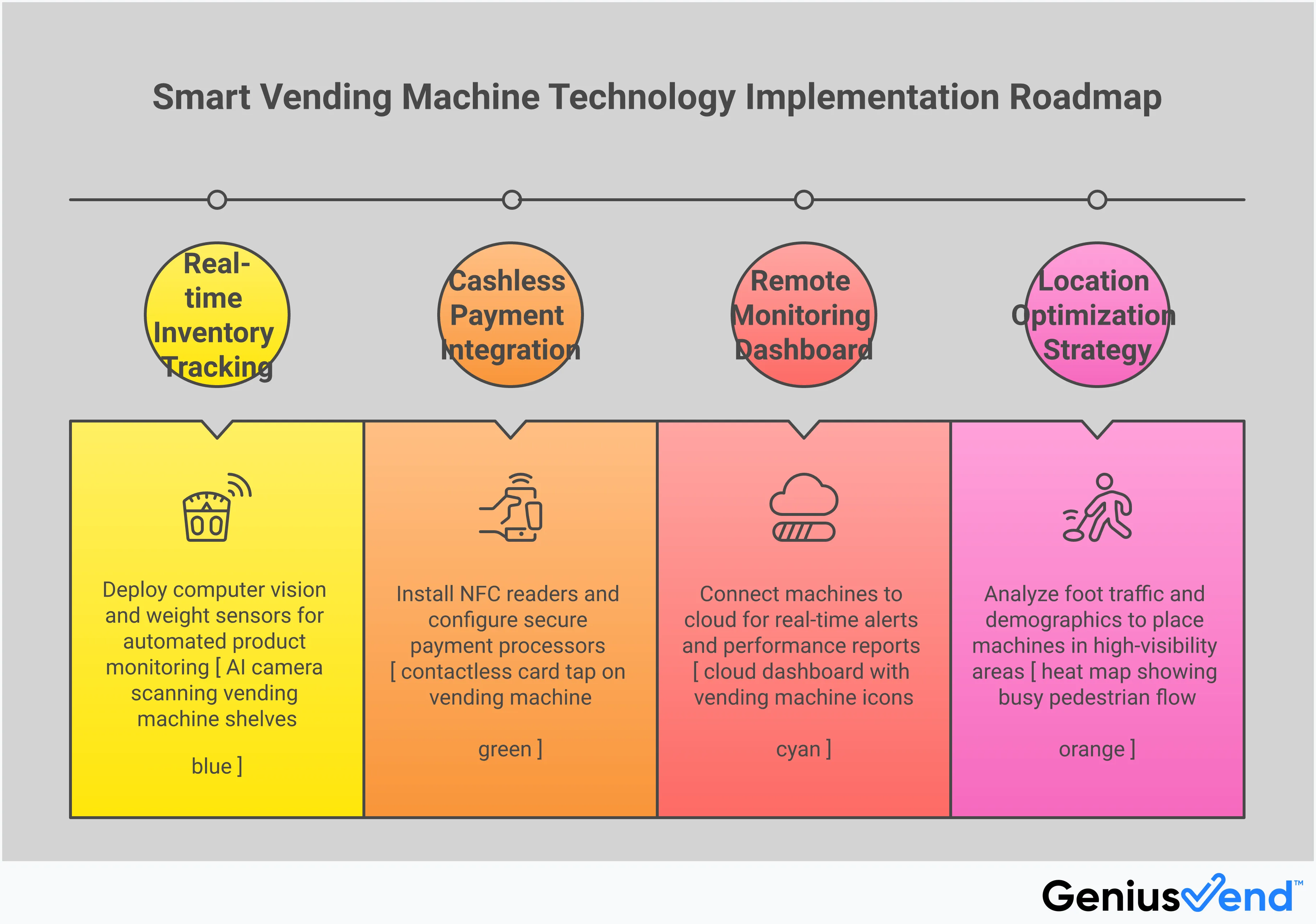 Smart Vending Machine 101: A Complete Guide – Genius Vend