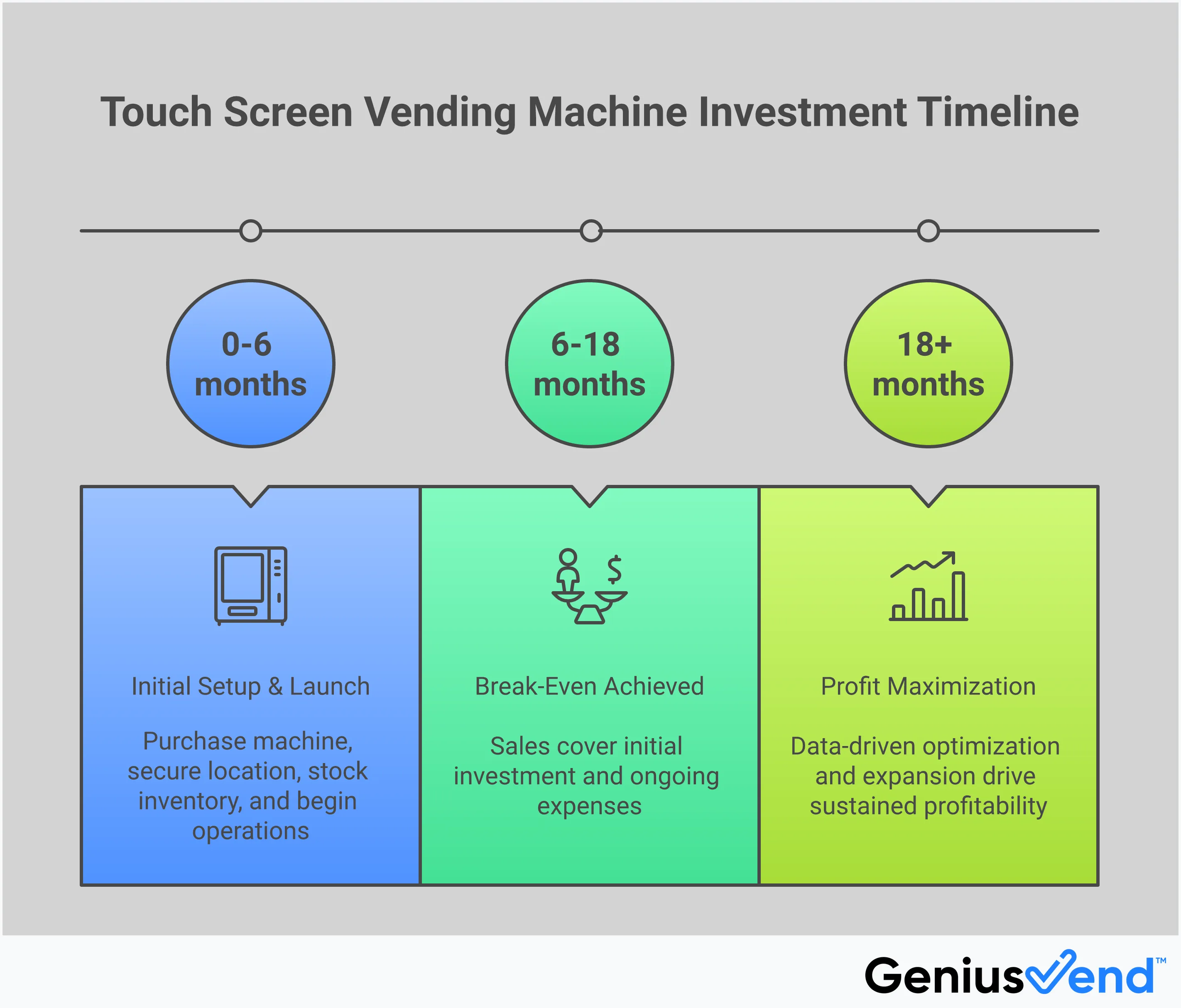 Touch Screen Vending Machine Price: A 2025 Guide