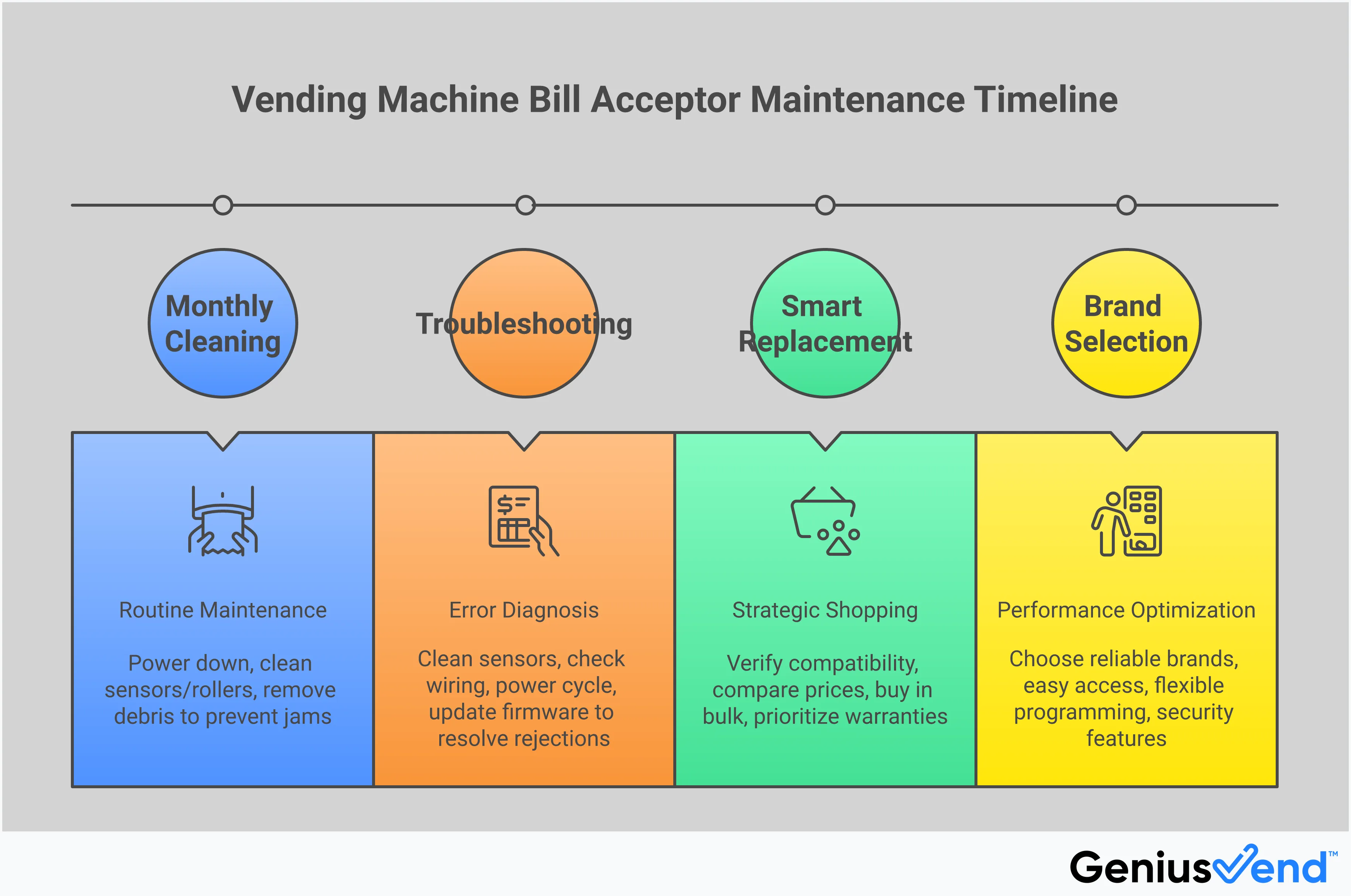 Vending Machine Bill Acceptor: The Ultimate Guide – Genius Vend