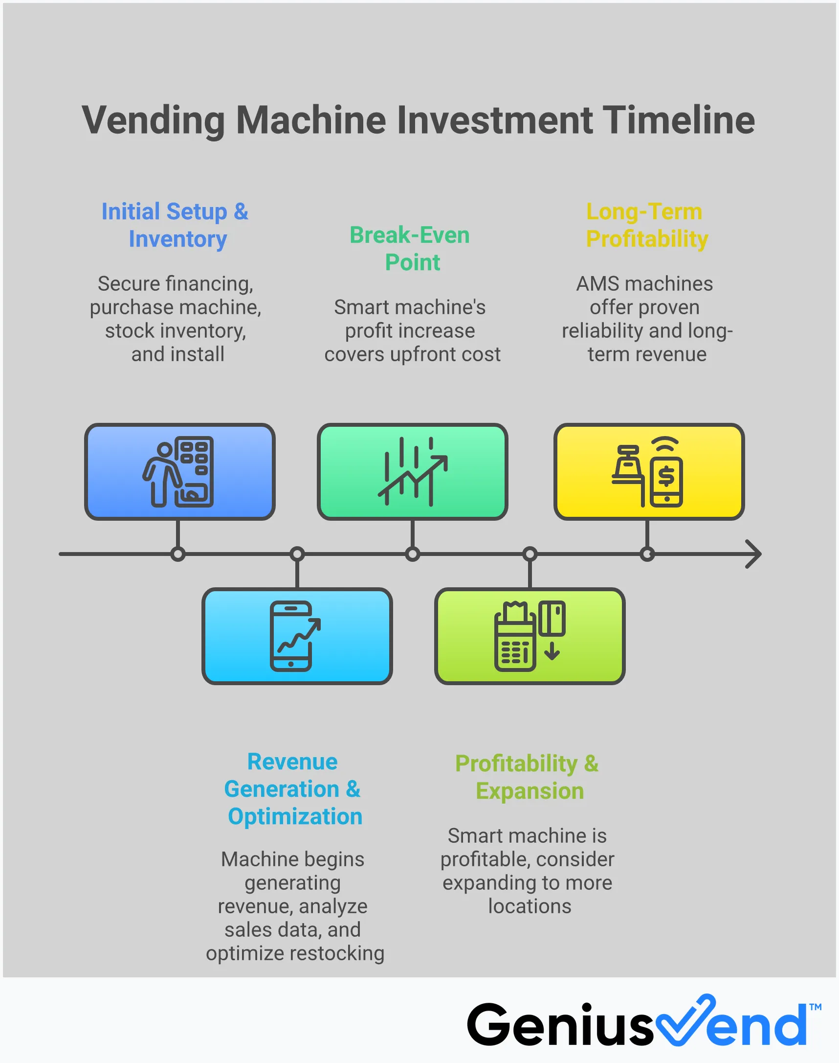 Vending Machine Price: How Much Should You Pay? – Genius Vend