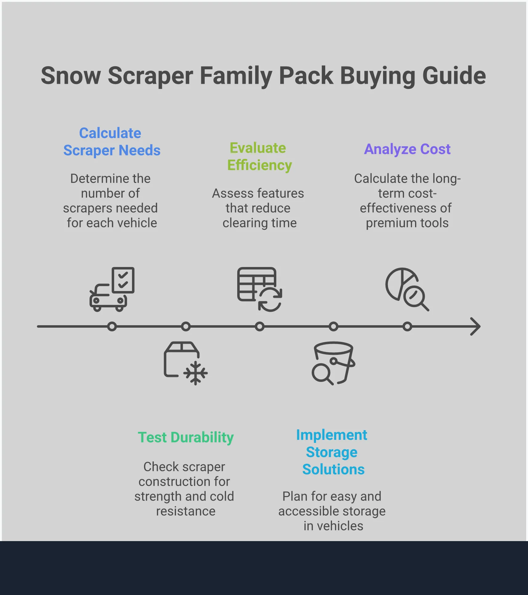 4 Best Snow Scraper Family Packs for Winter