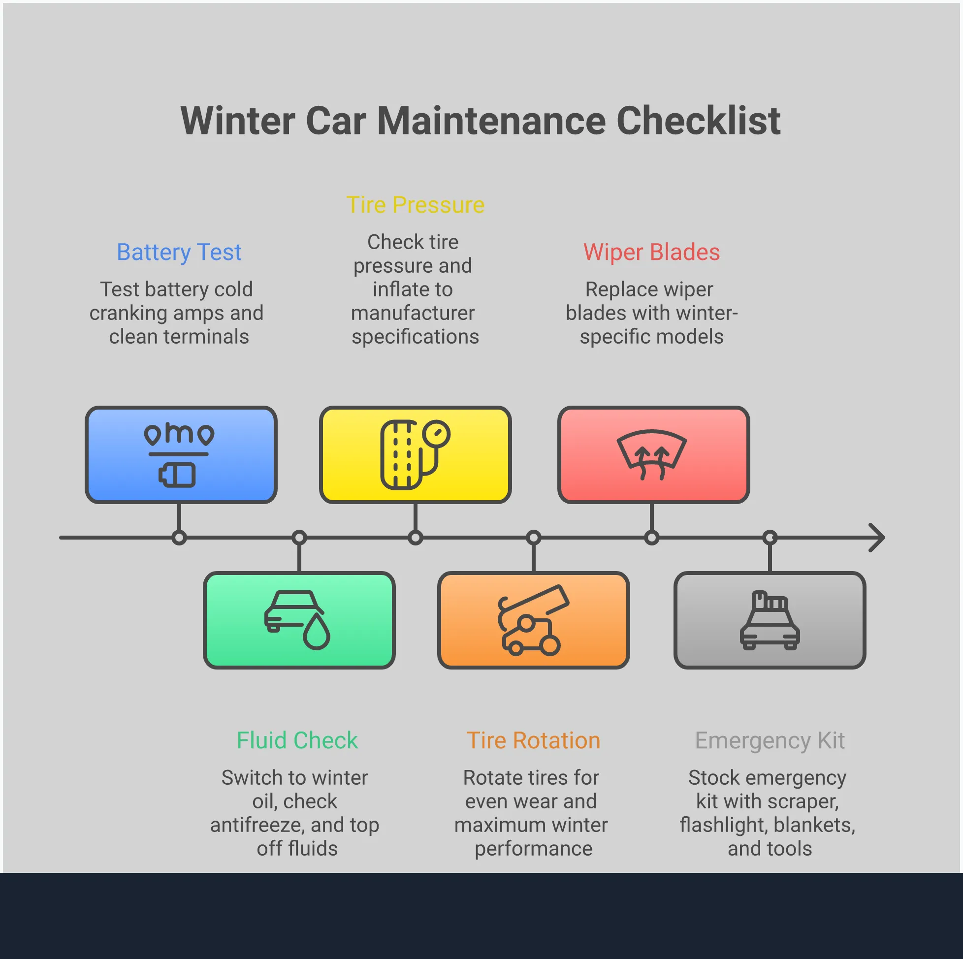 The Ultimate Winter Car Maintenance Checklist