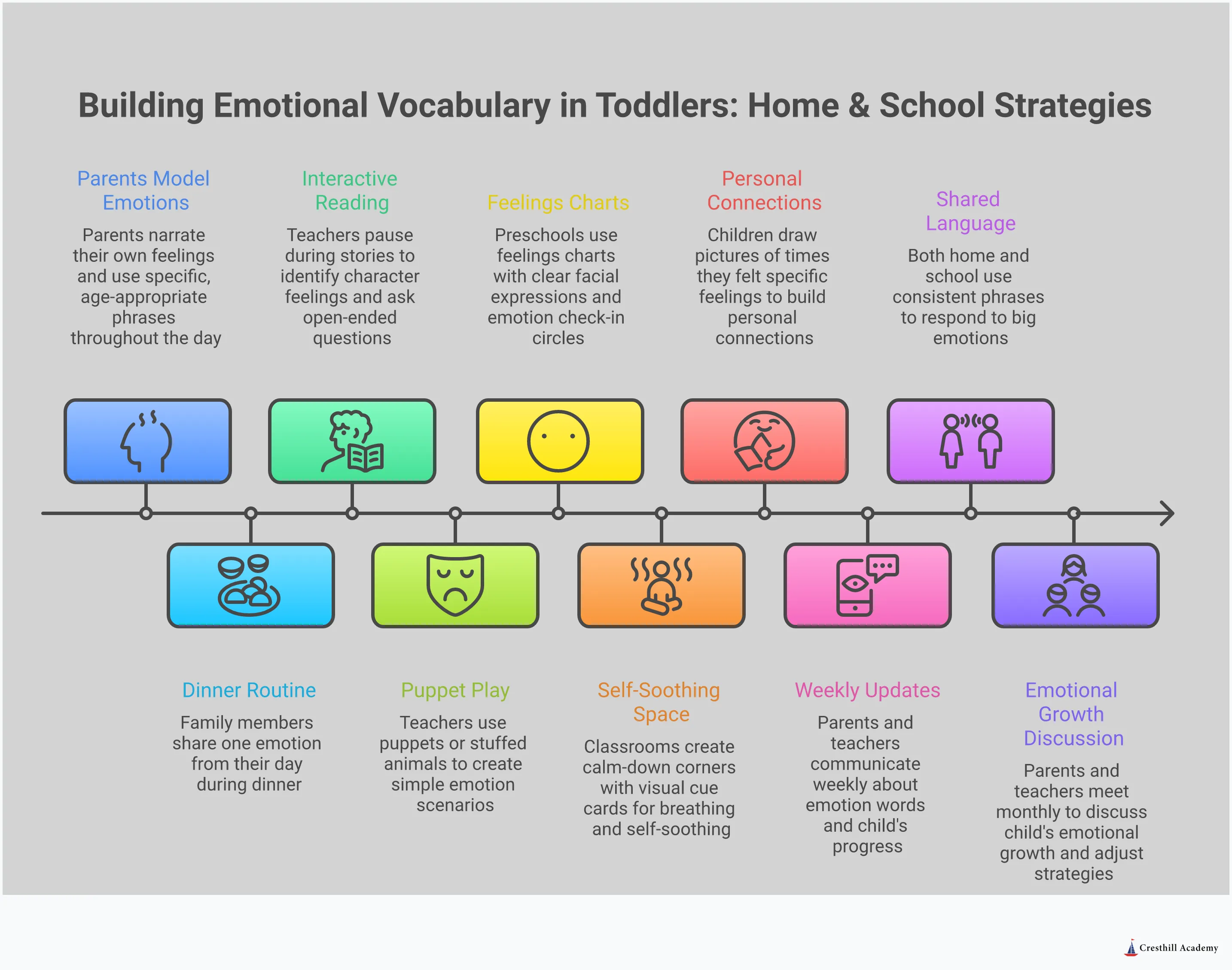 Building Emotional Vocabulary: Home & School Tips