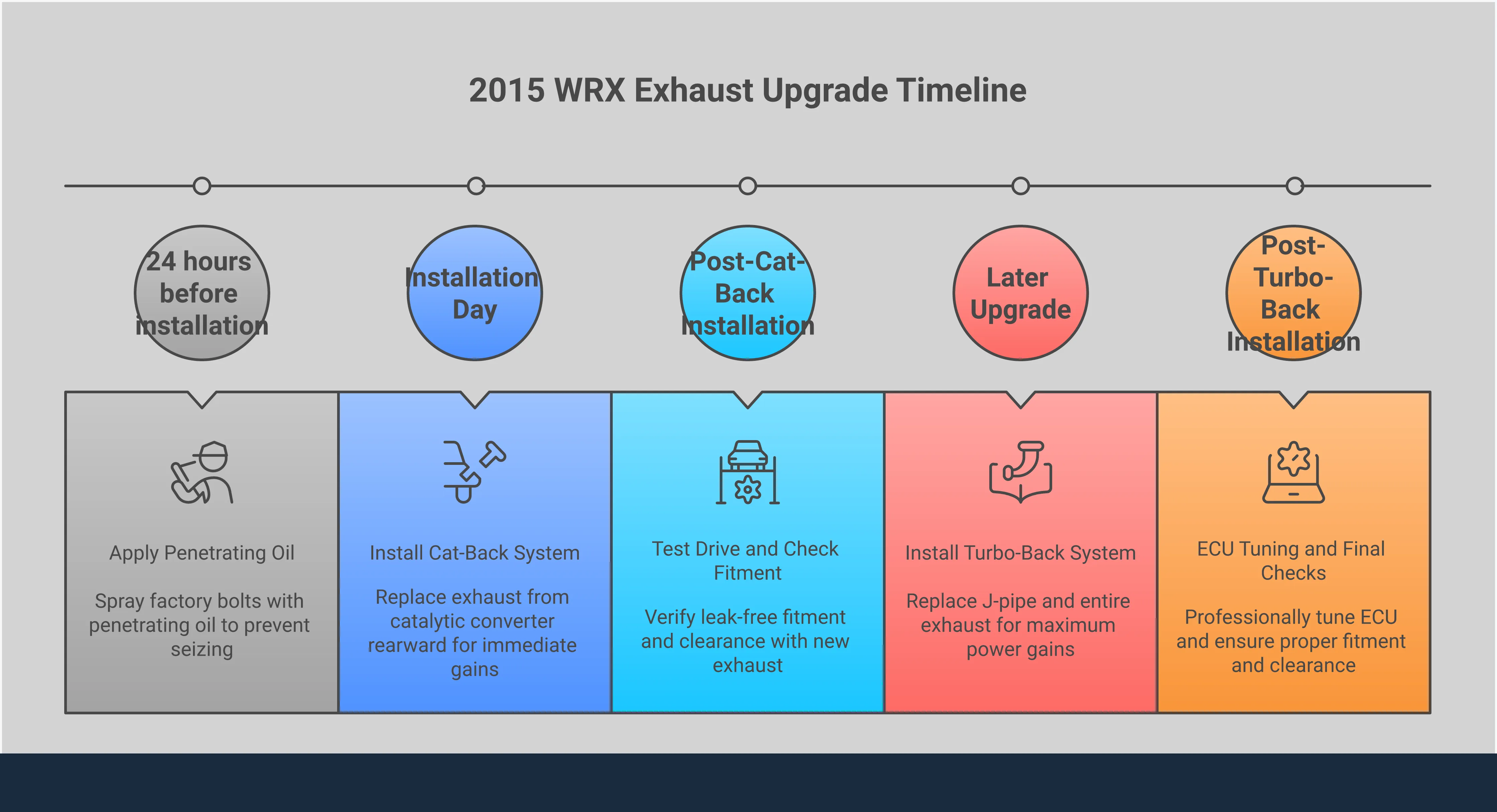 6 Best 2015 WRX Exhausts for Sound & Power