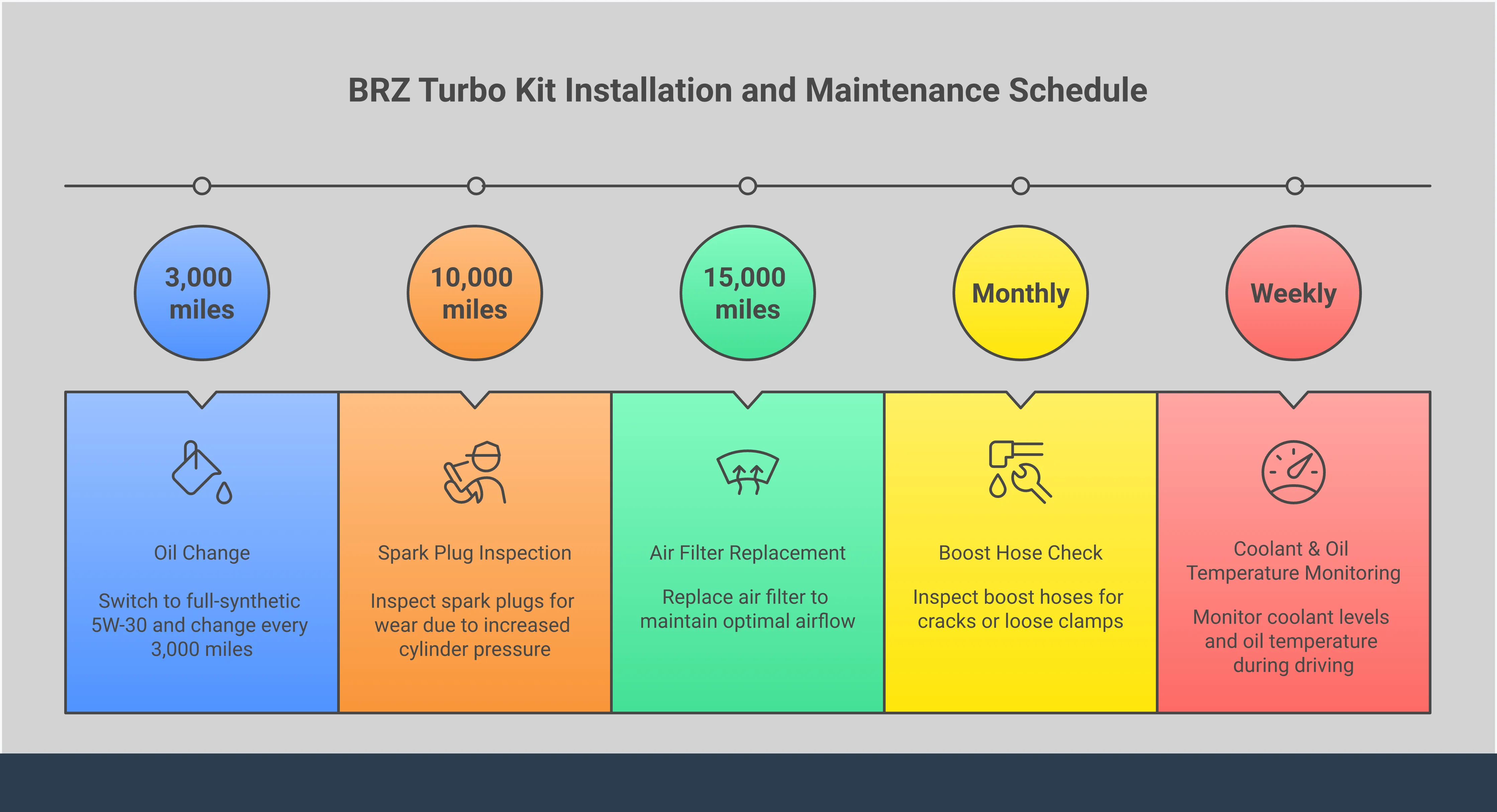 Best Subaru BRZ Turbo Kits: A Buyer's Guide