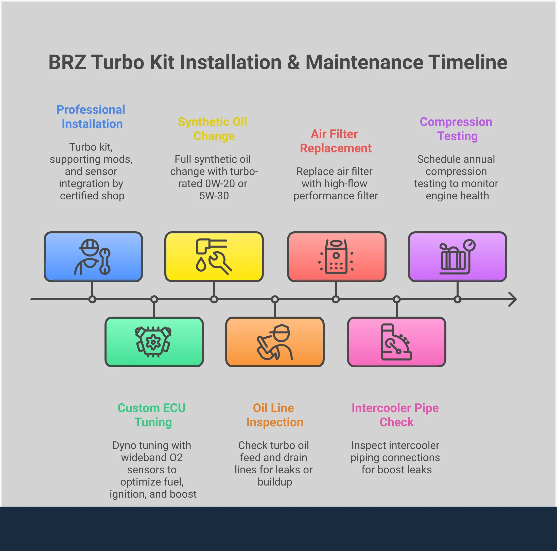 4 Best Turbo Kits for Subaru BRZ (2026 Guide)