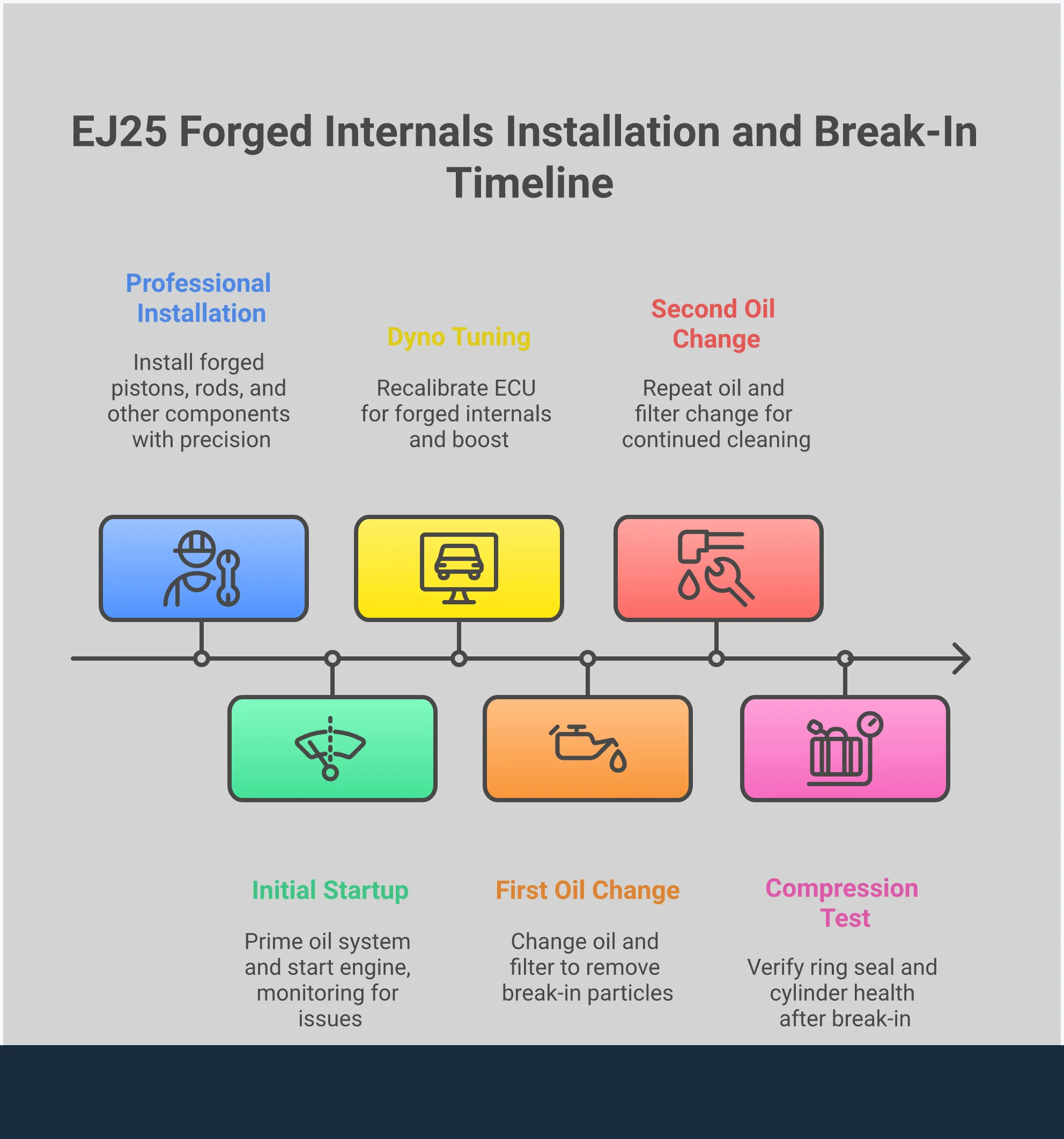 The Ultimate Guide to a Forged Internals Kit