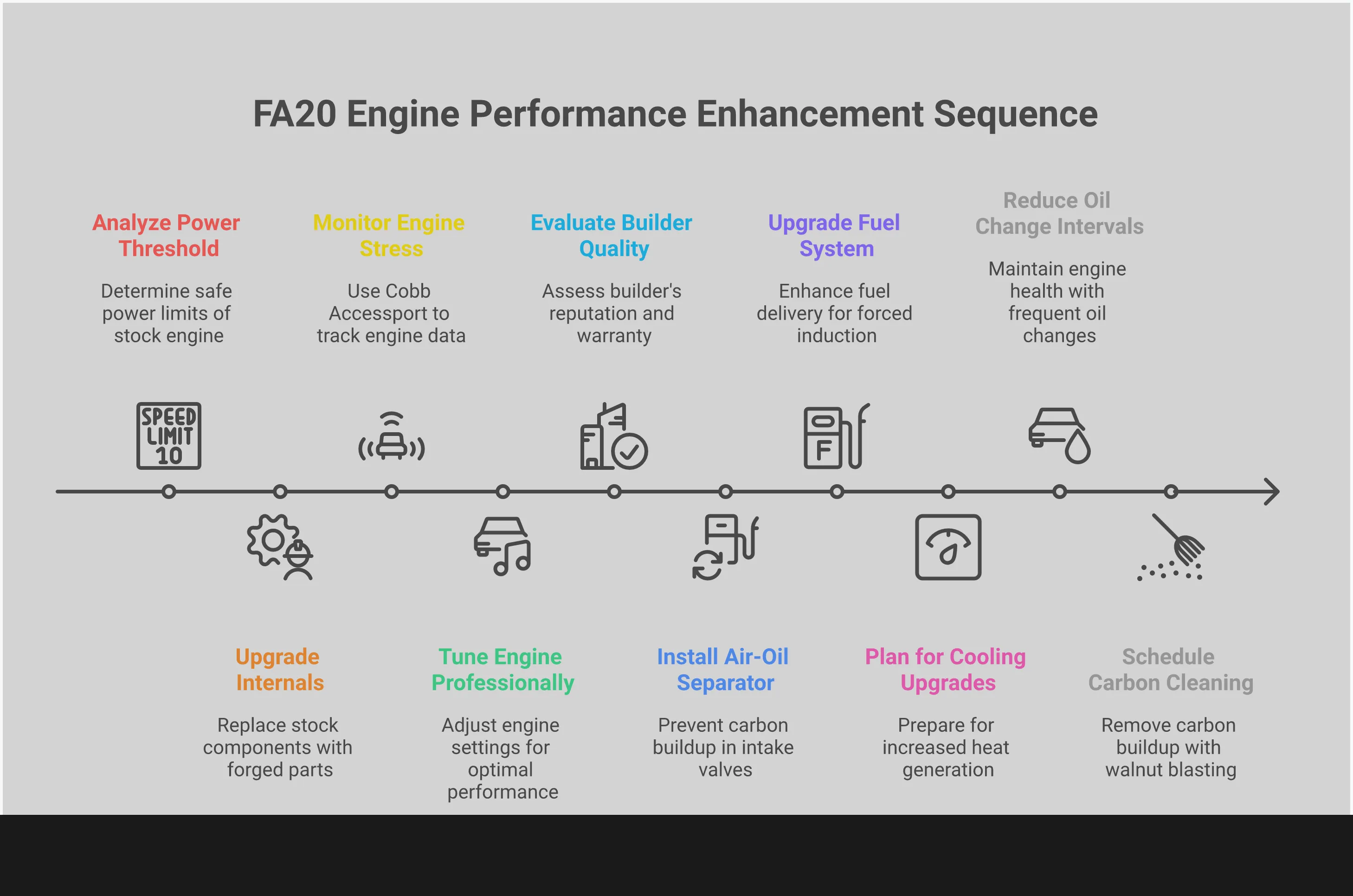 FA20 Long Block: Everything You Need to Know