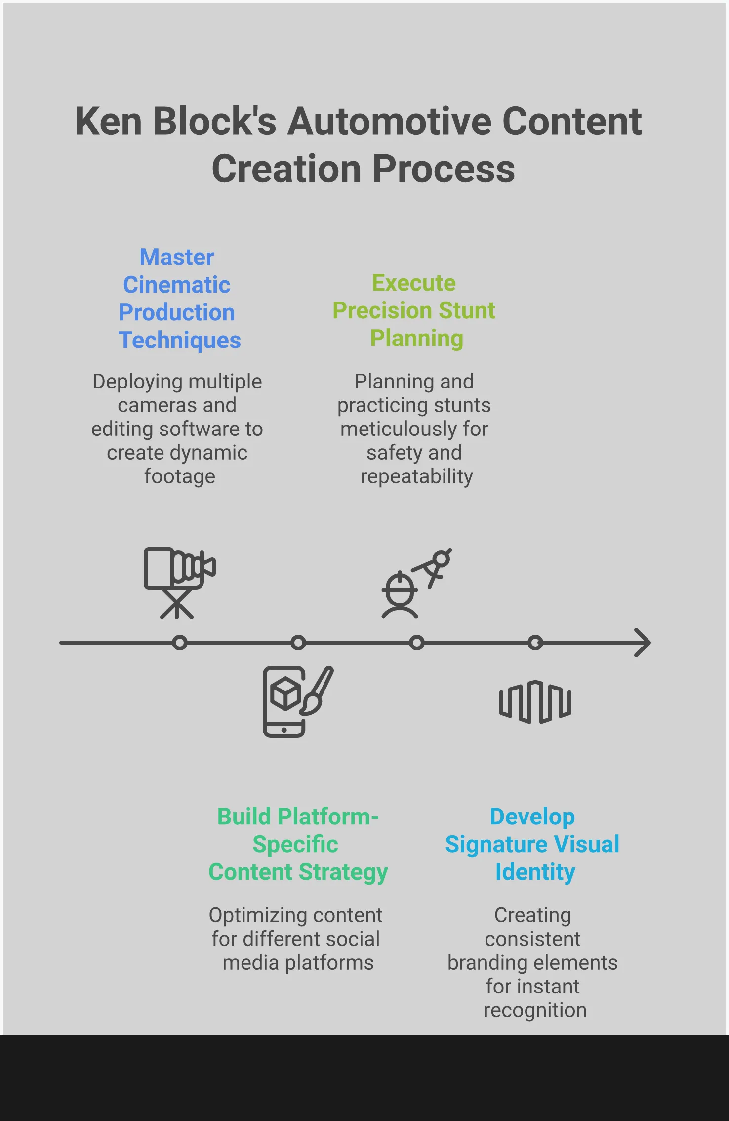 How Ken Block Changed Car Culture Forever