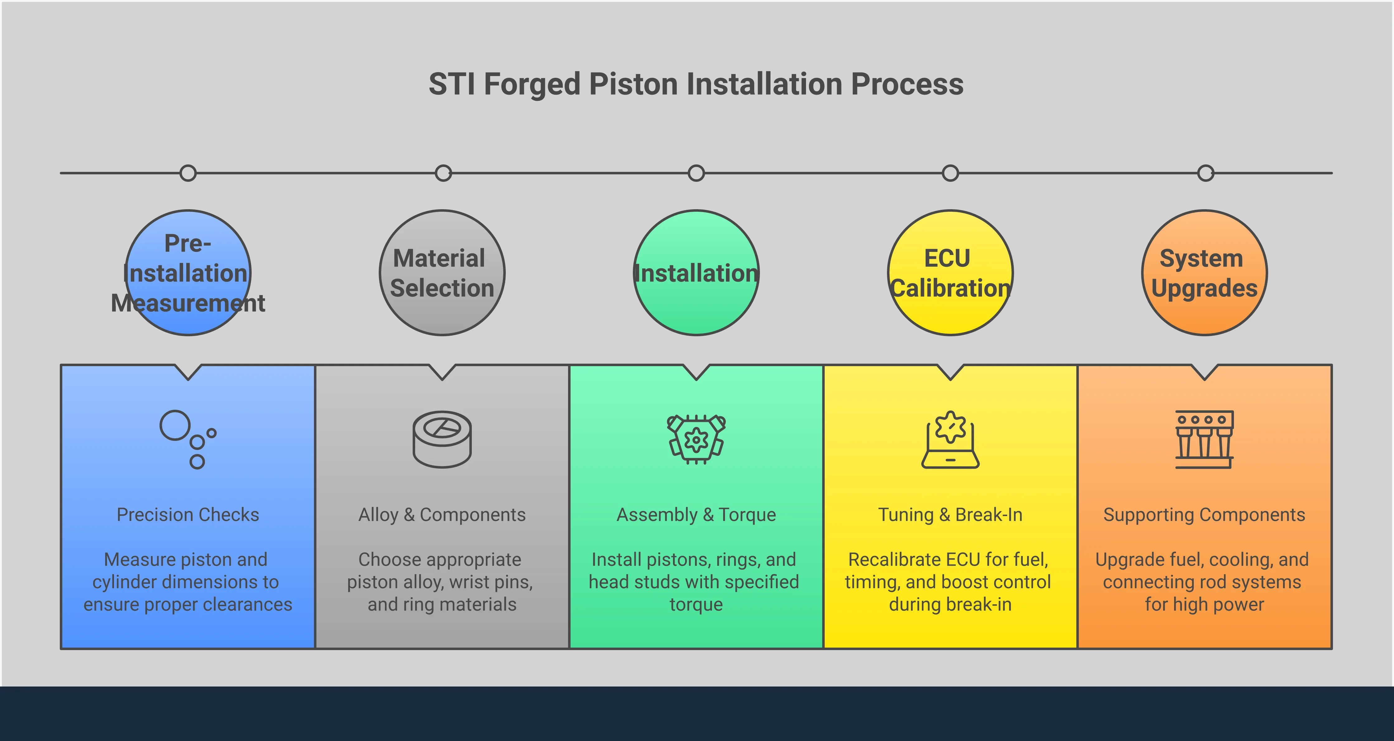 Forged Pistons STI 101: The Complete Guide