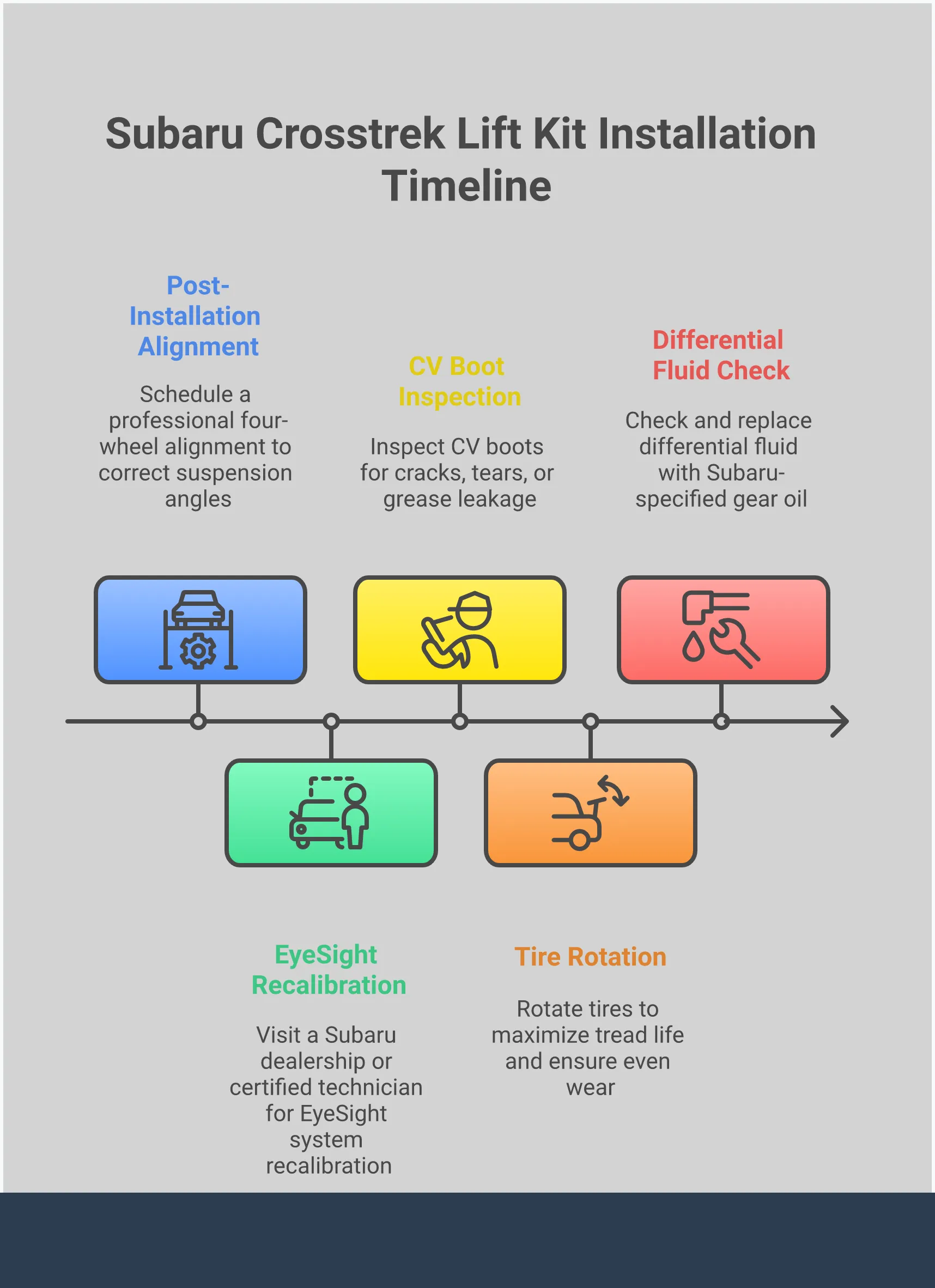 The Ultimate Subaru Crosstrek Lift Kit Guide