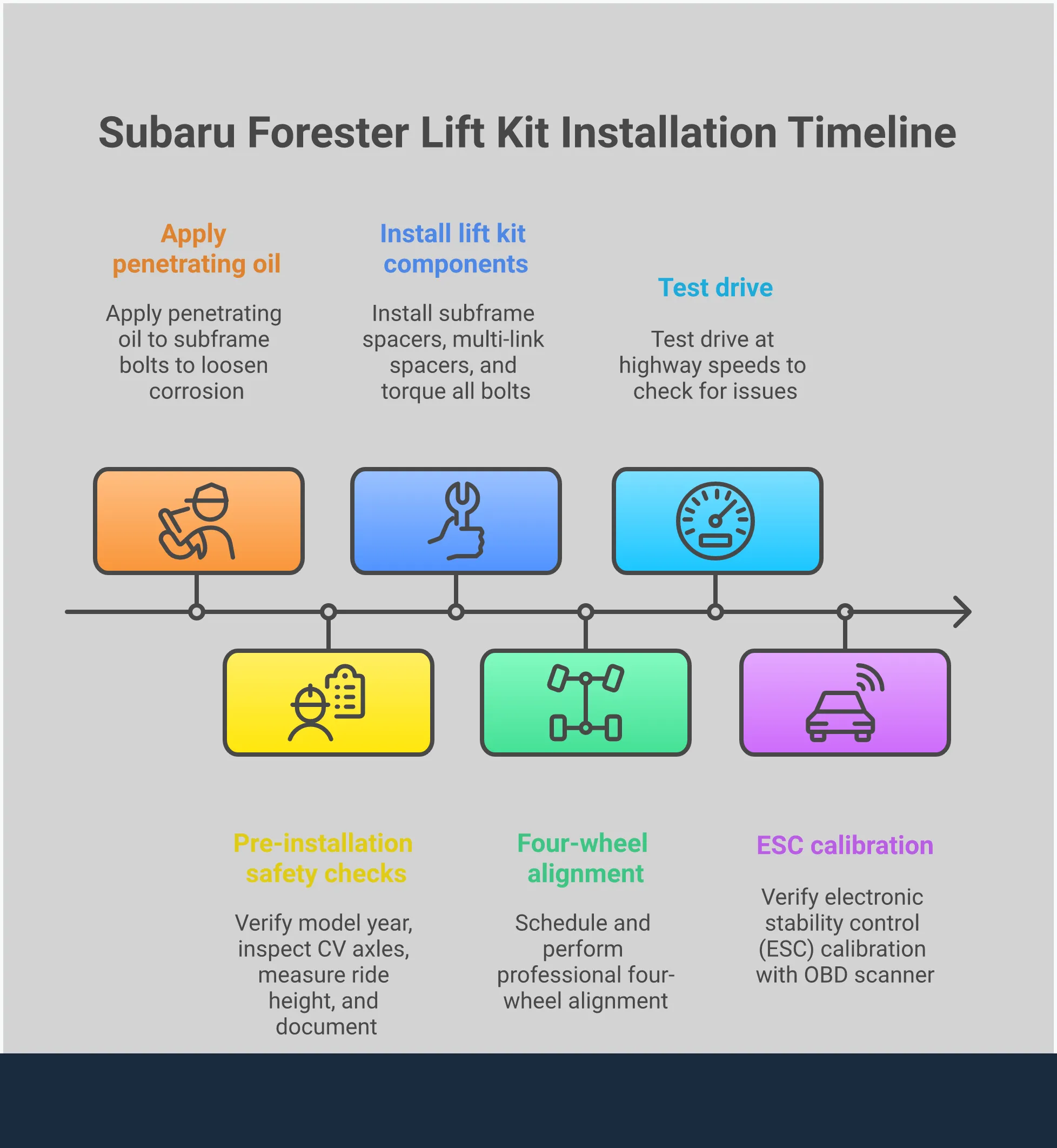 The Ultimate Subaru Forester Lift Kit Guide