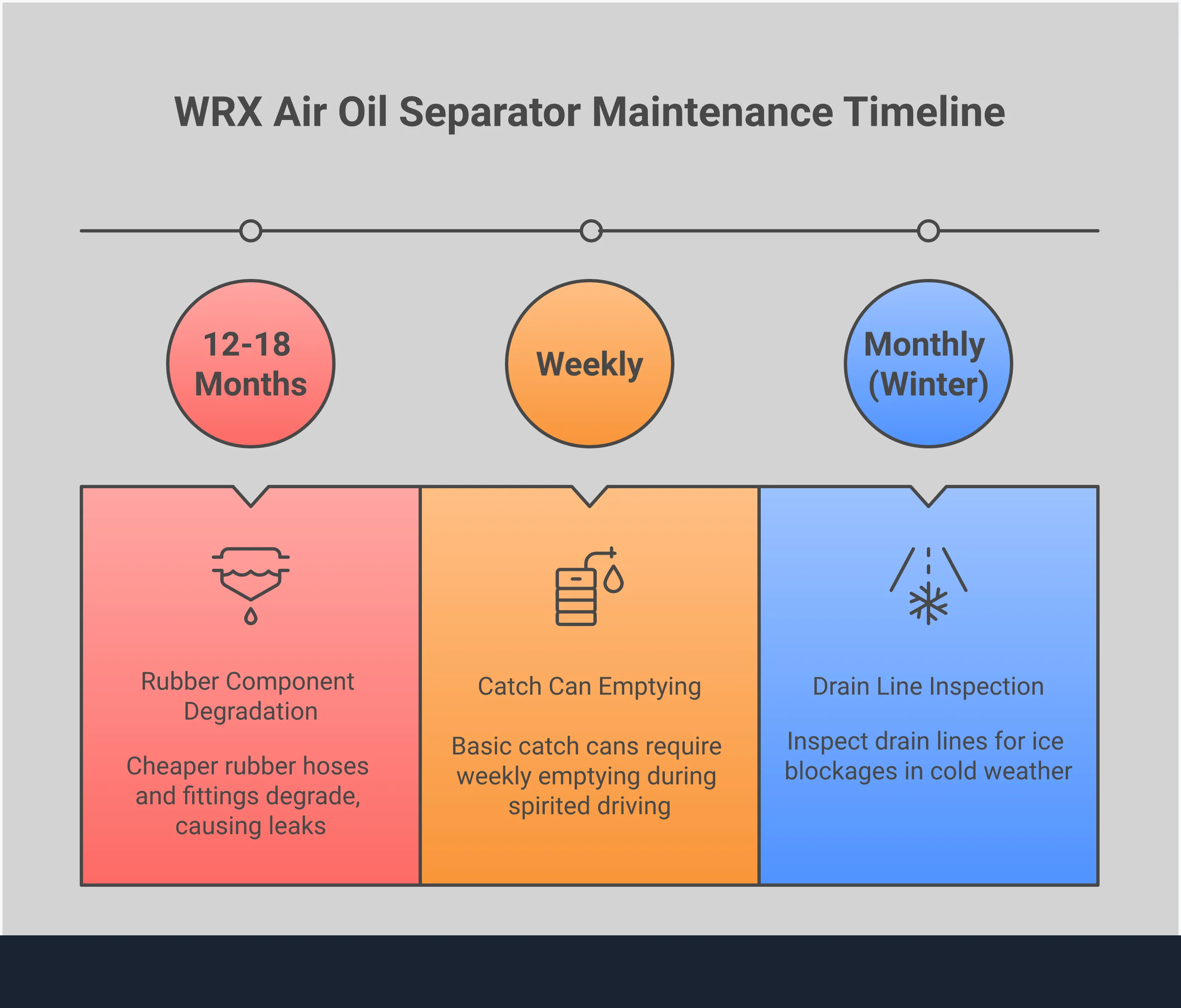 Air Oil Separator WRX: The Ultimate Buyer's Guide