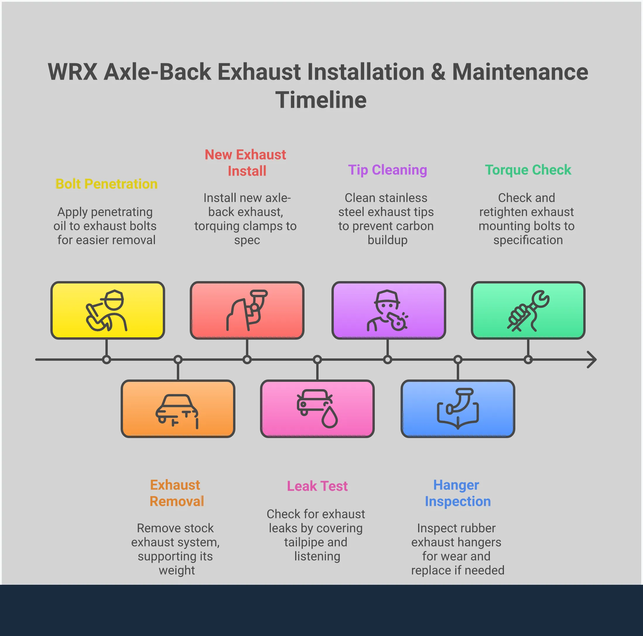 5 Best WRX Axle-Back Exhausts for Sound & Style
