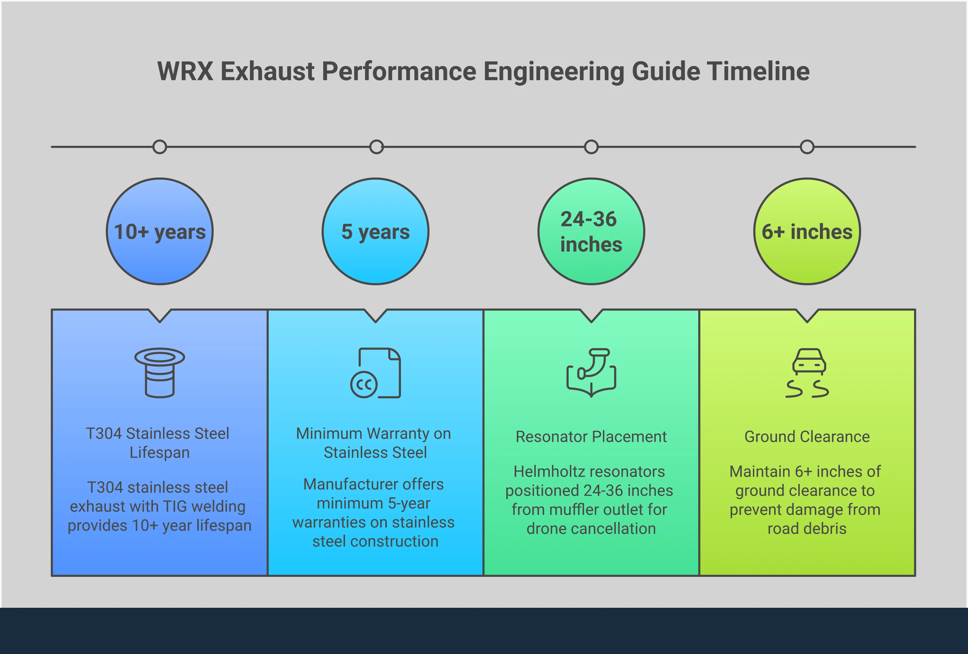 5 Best 2026 WRX Exhausts for Sound & Performance