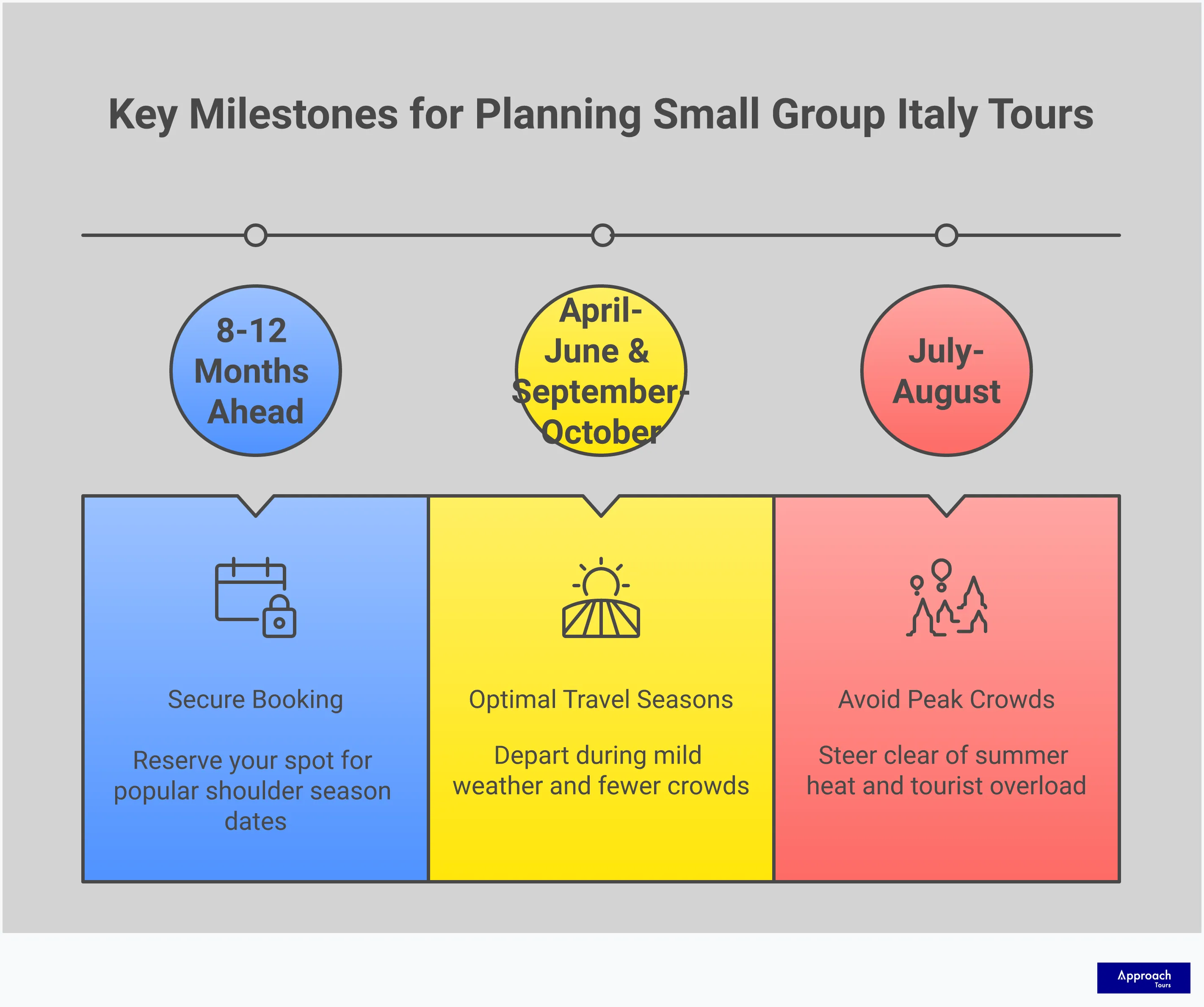 The Insider's Guide to Small Group Tours Italy - Approach Tours