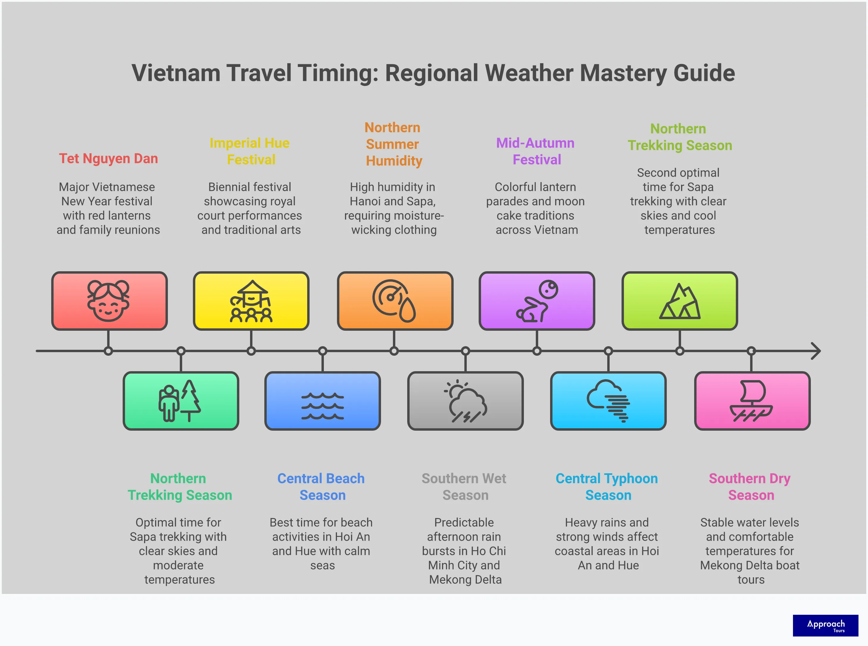 Best Time to Visit Vietnam: A Seasonal Guide - Approach Tours