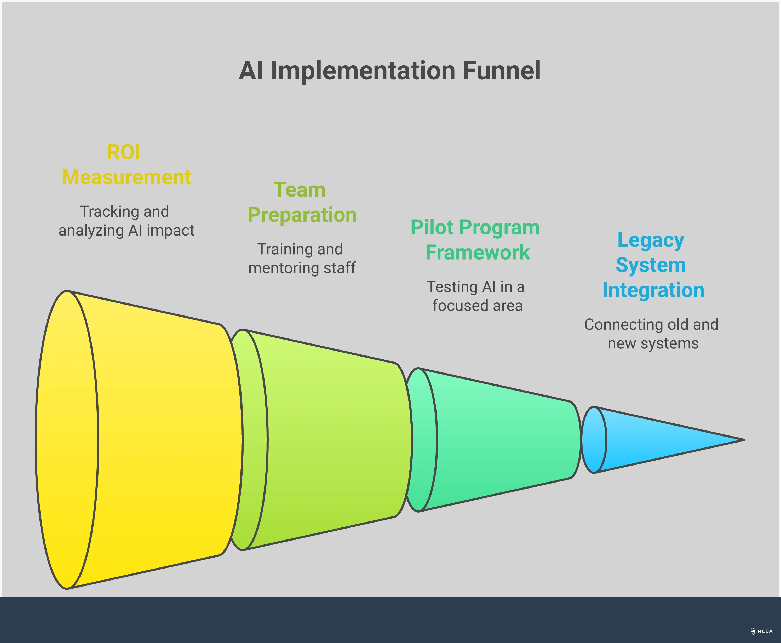 The AI Playbook for Traditional Businesses