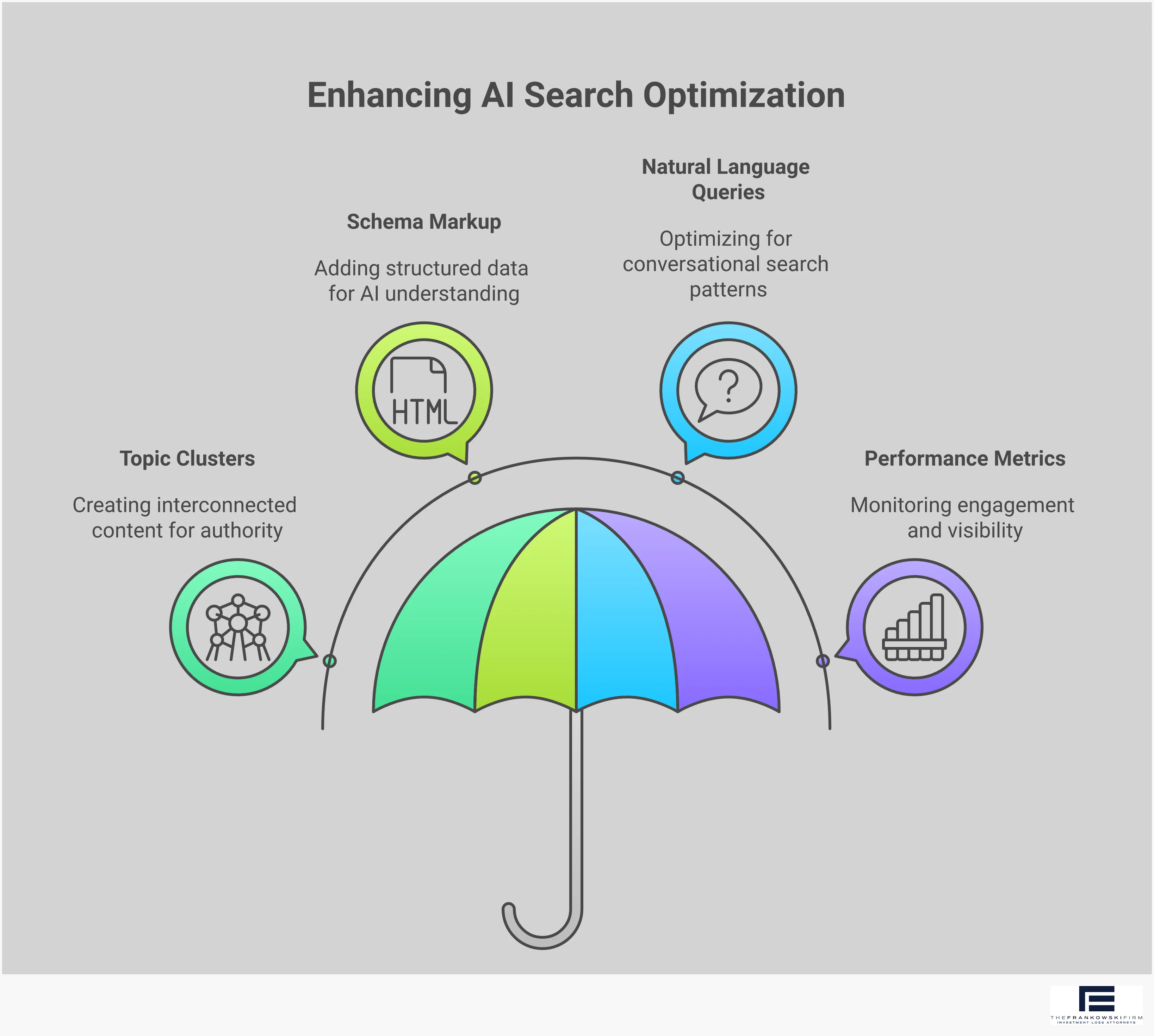 The New Rules of SEO for the AI Search Era